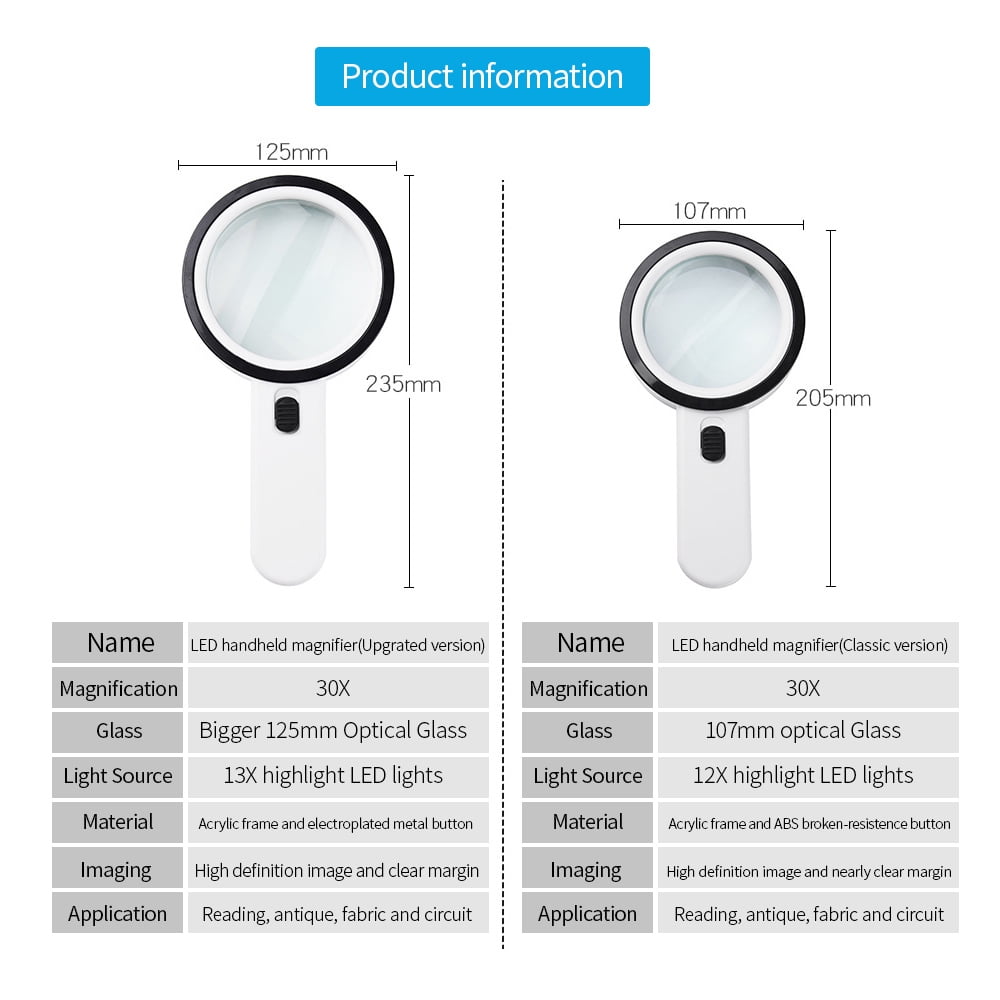 Magnifying glasses,Definition With 12x Siuke Map Identification ...