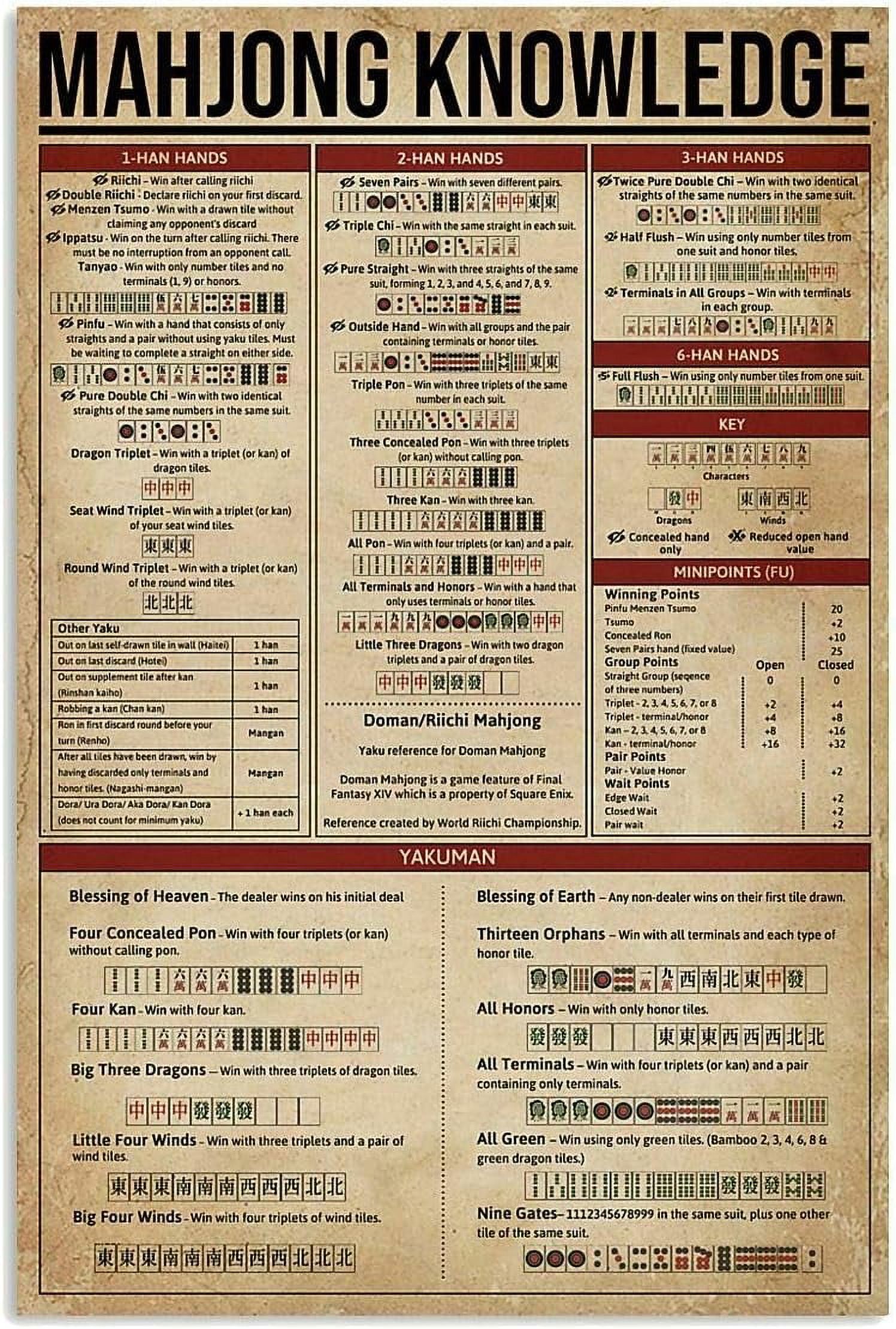 Mahjong Knowledge Gift for New Metal Tin Sign Retro Kitchen Garden ...