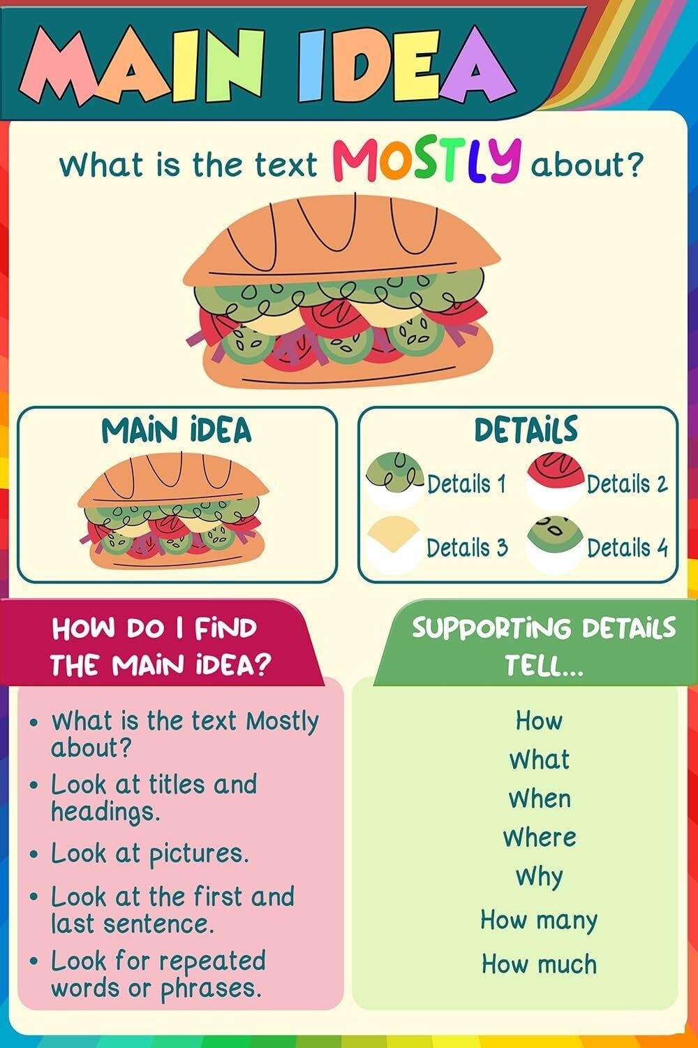 Main Idea Poster, Reading Comprehension Main Idea, Reading Strategies ...