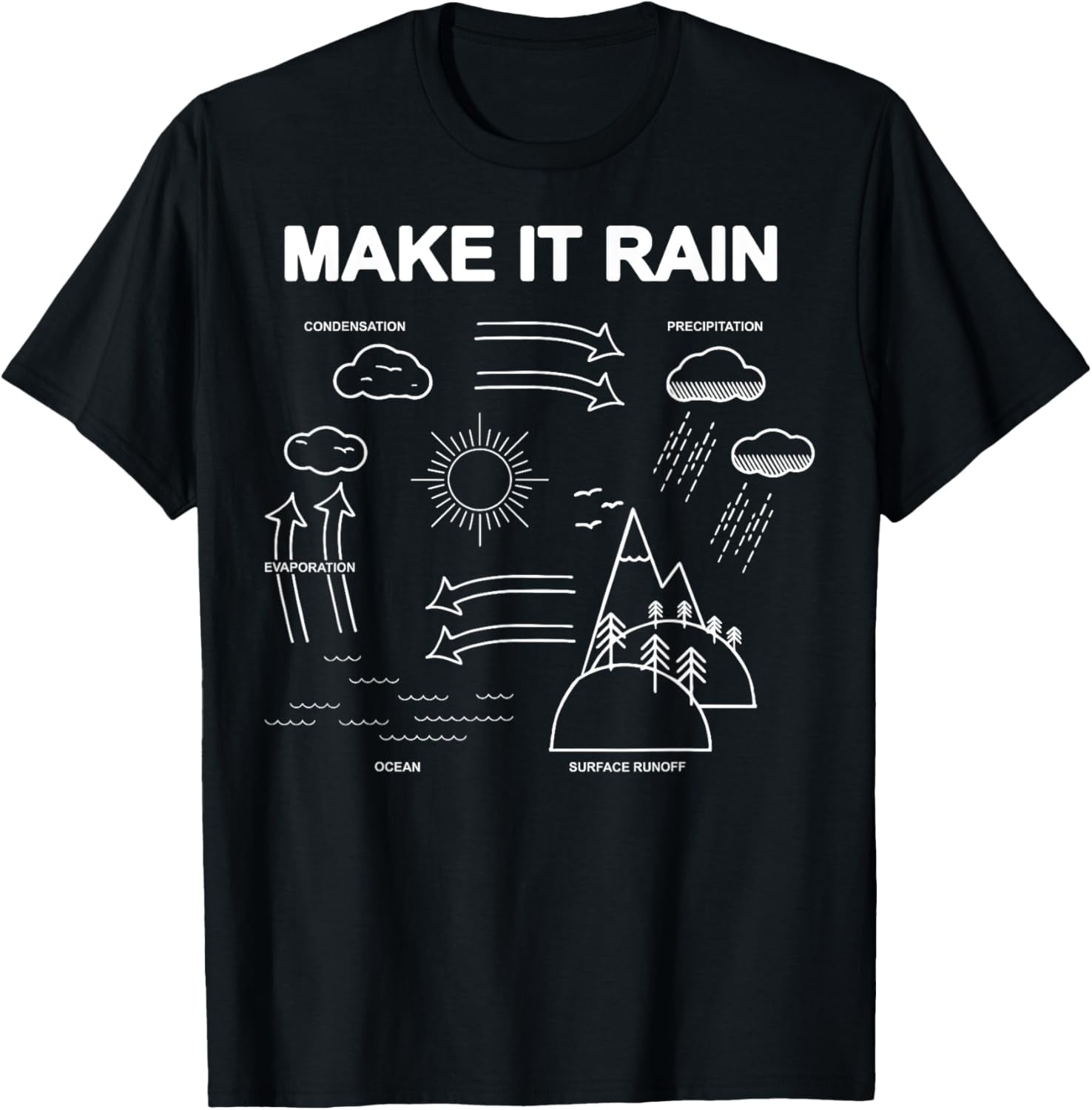 Make It Rain Cycle Process Sketch T-Shirt men and women can wear, black ...