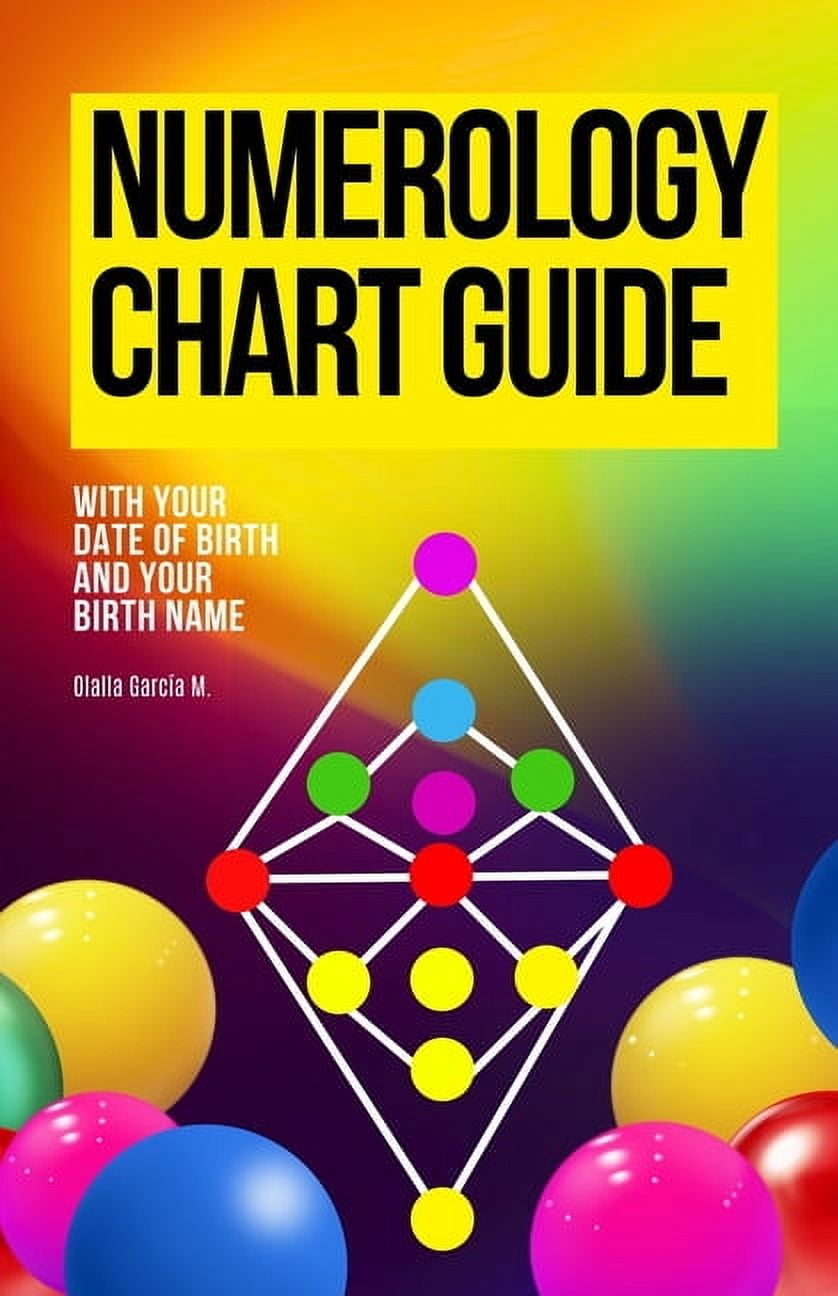 Numerology Charts