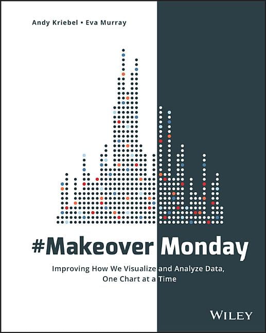 #Makeovermonday: Improving How We Visualize and Analyze Data, One Chart at a Time, (Paperback ...