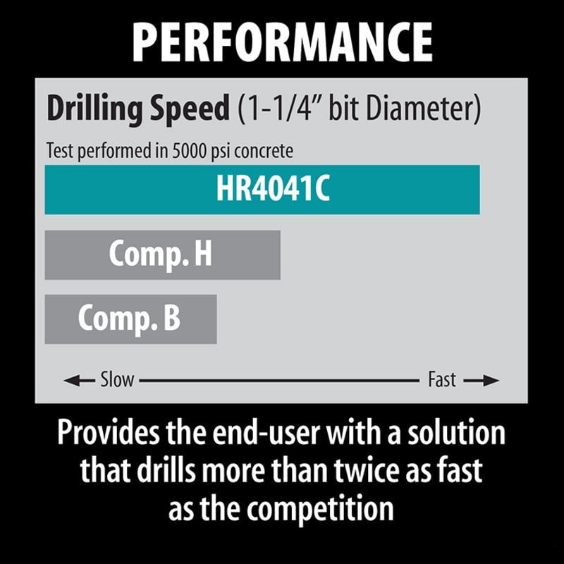 Makita HR4041C 12 Amp 1-9/16 in. Corded Spline Concrete/Masonry Rotary ...