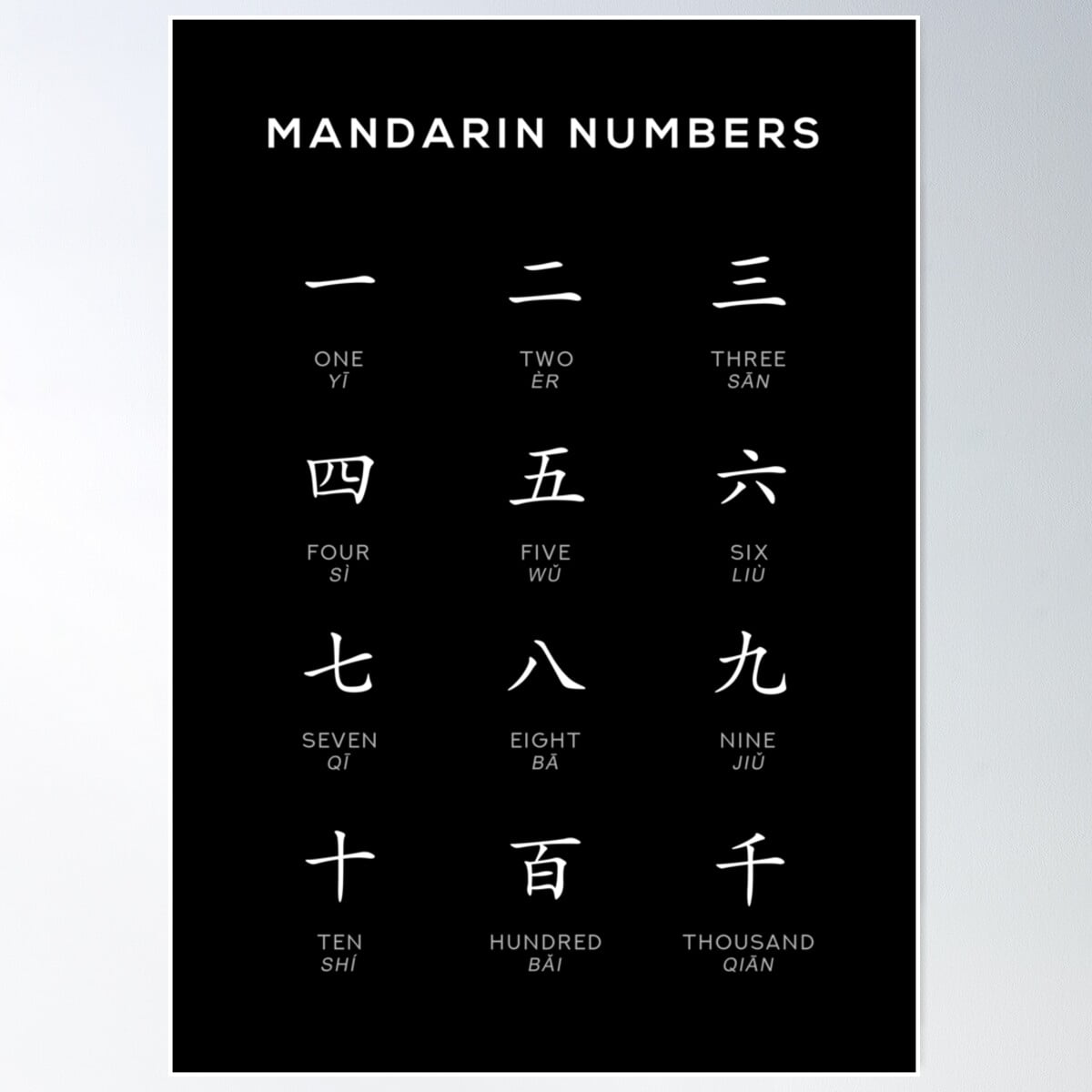 Mandarin Number Chart | Chinese Language Learning - Black Poster Wall ...