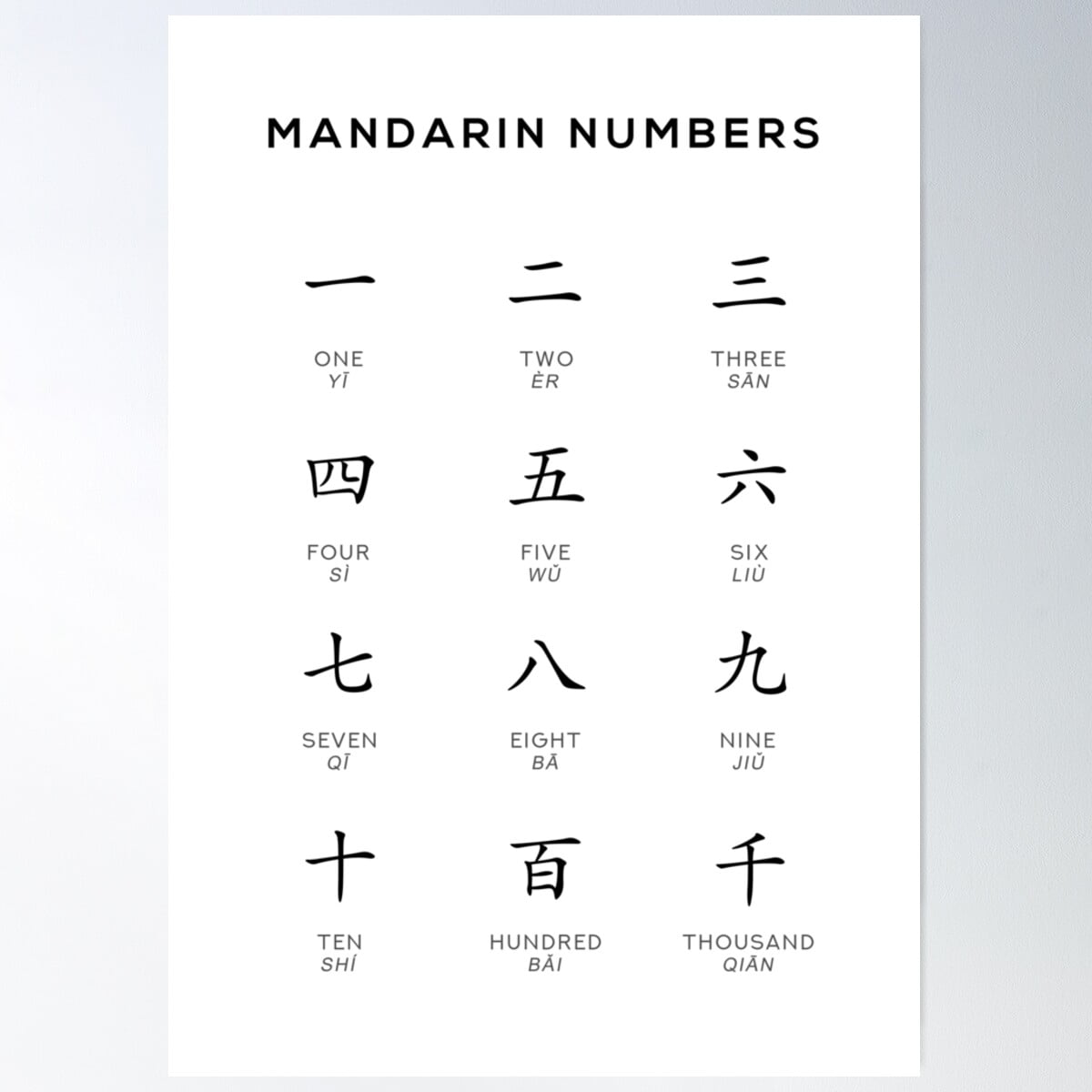Mandarin Number Chart | Chinese Language Learning - White Poster Wall ...