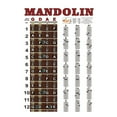 Mandolin Chords Chart Of Popular Chords Mandolin Notes Mandolins Chords
