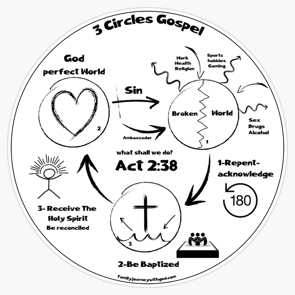 Maneki 3 Circles Gospel Er, Phone Decal Water Bottle Stickers Car ...