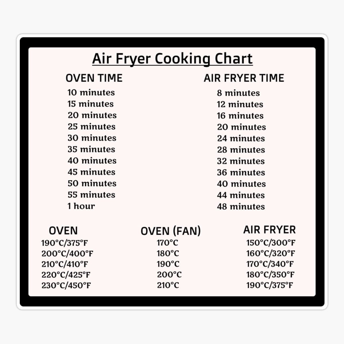 Maneki Air Ryer Cooking Chart Sticker, Phone Decal Water Bottle ...