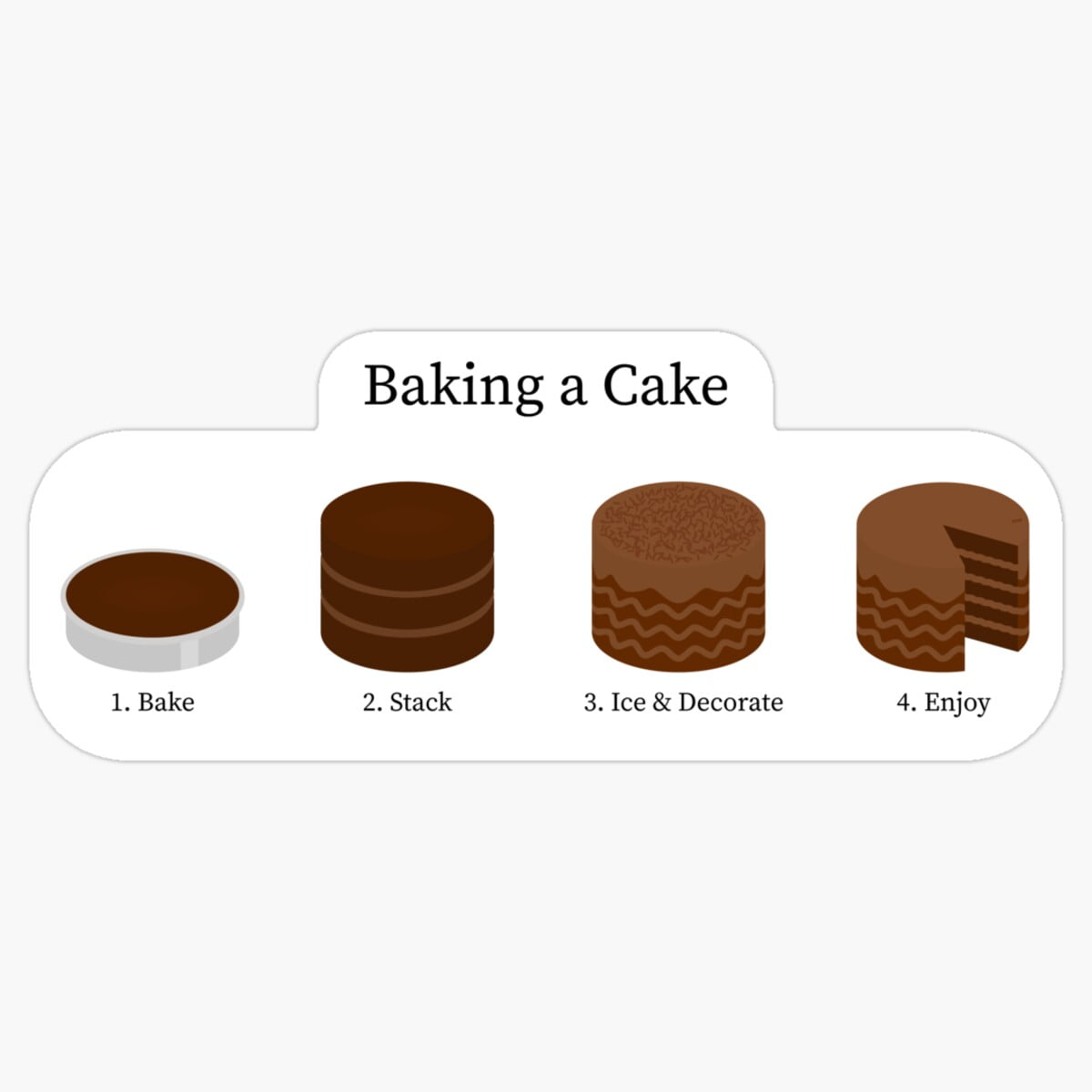 Maneki Baking A Cake Er, Phone Decal Water Bottle Stickers Car Decals ...