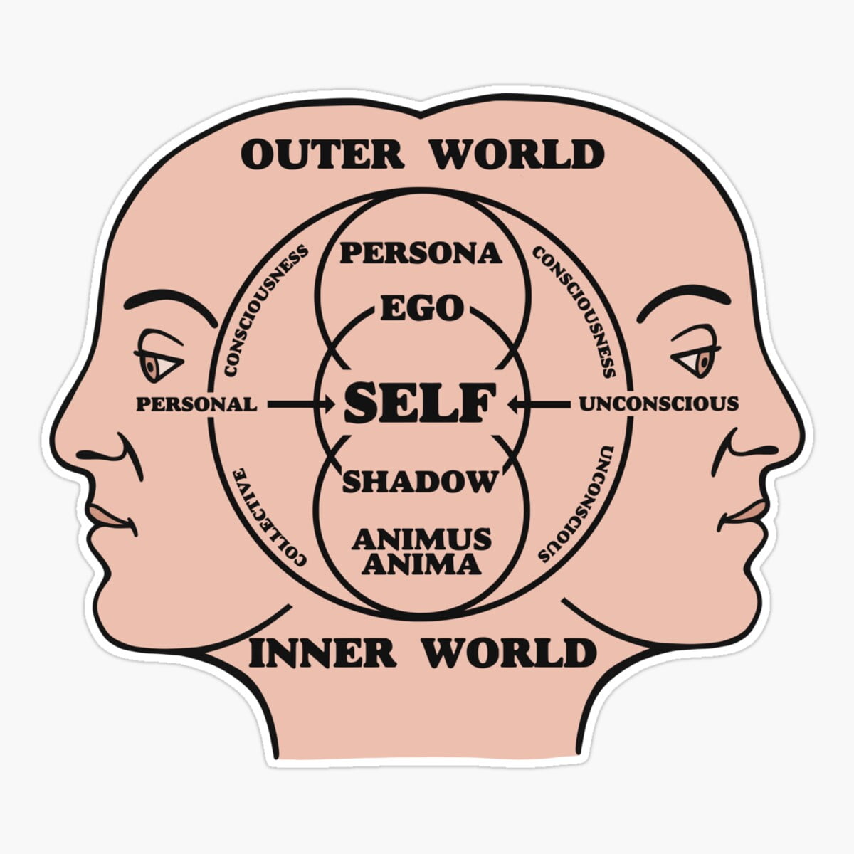 Maneki Carl G Jung Self Ego Shadow Model - Jungian Psychology Teacher ...