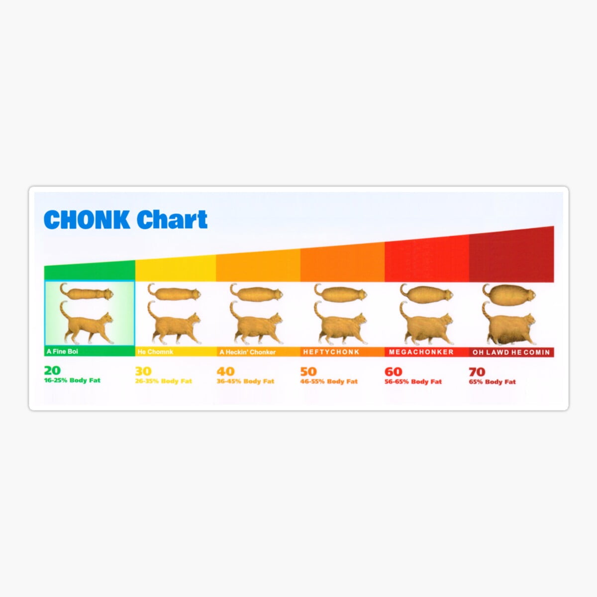 Maneki Chonk Chart Chonky Cat (Oh Lawd He Comin) Sticker, Phone Decal ...