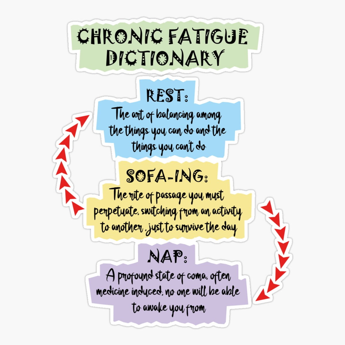 Maneki Chronic Fatigue Sindrome Dictionary Er, Phone Decal Water Bottle Stickers Car Decals ...