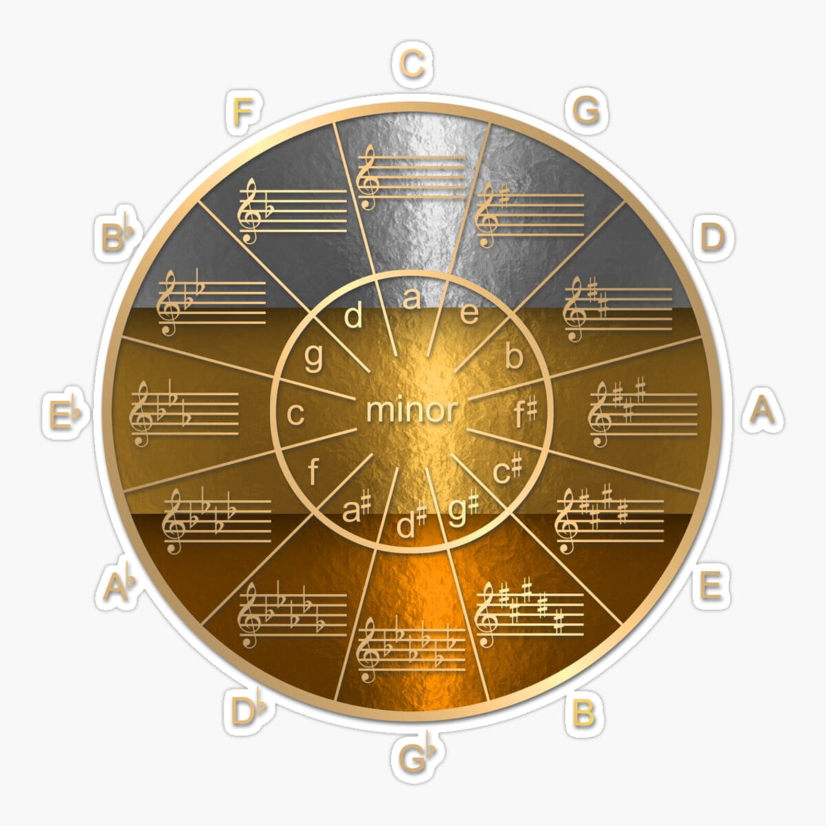Maneki Circle Of Fifths In Gold, Silver, & Bronze Er, Phone Decal Water ...