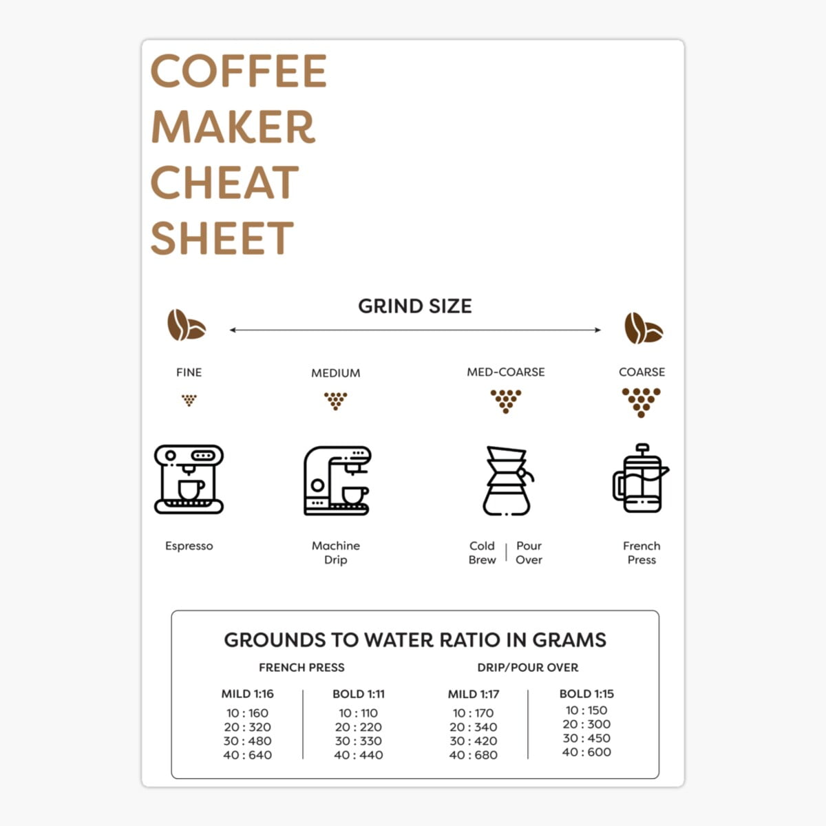 Maneki Coee Maker Cheat Sheet Sticker, Phone Decal Water Bottle ...