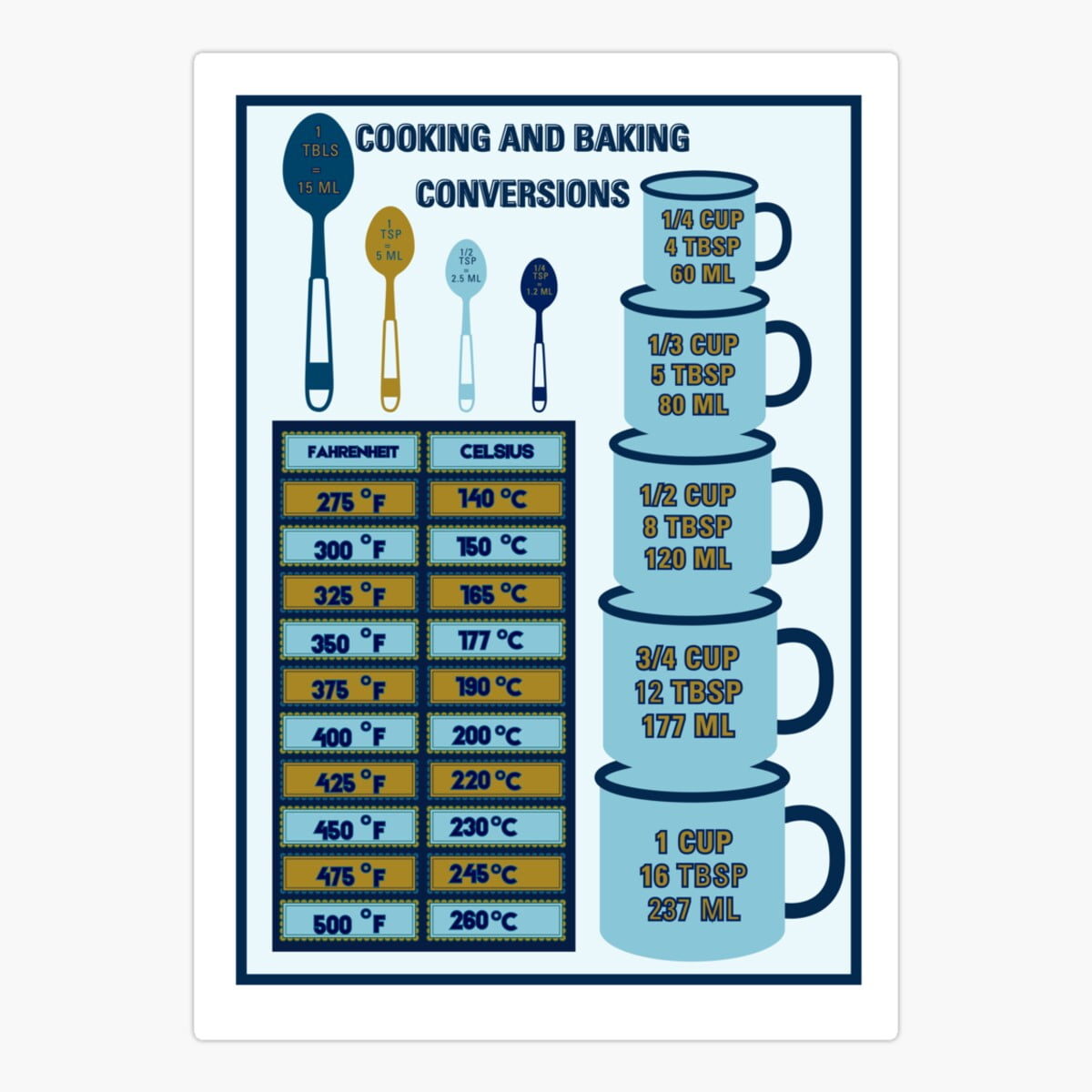 Maneki Cooking And Baking Conversion Chart: Sticker, Phone Decal Water ...