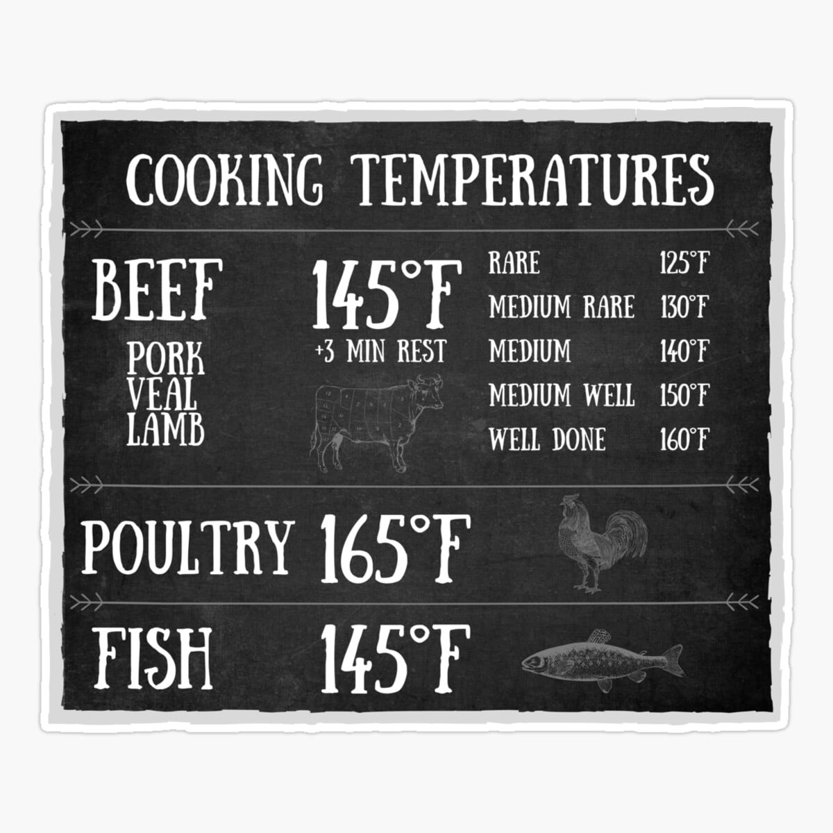 Maneki Cooking Temperature Chart Magnet Chalkboard Sticker, Phone Decal ...