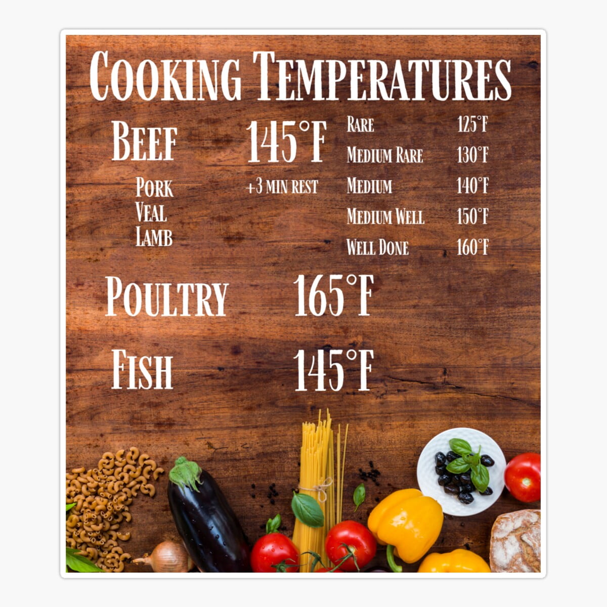 Maneki Cooking Temperature Chart Magnet Cutting Board Sticker, Phone ...