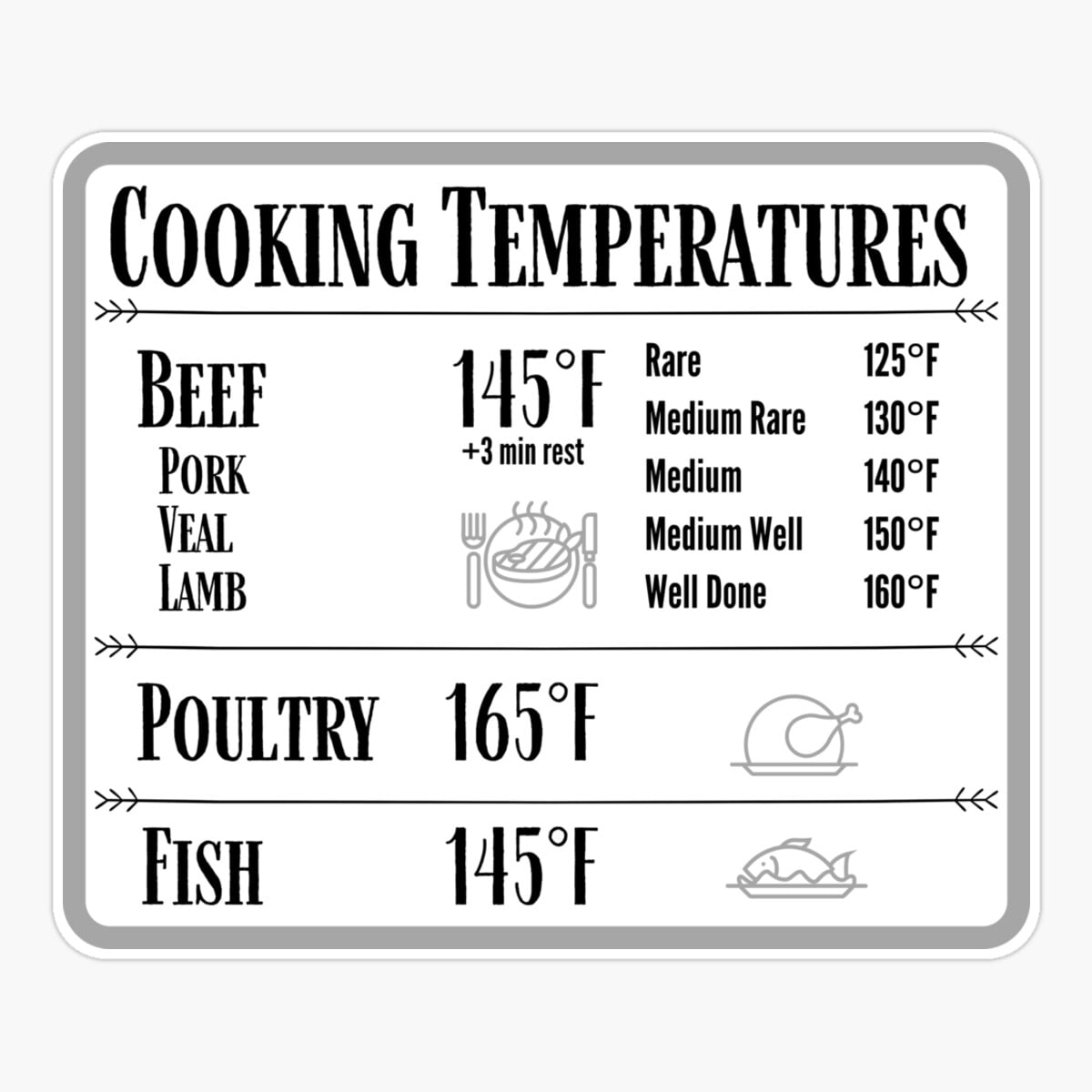 Maneki Cooking Temperature Chart Magnet Sticker, Phone Decal Water ...