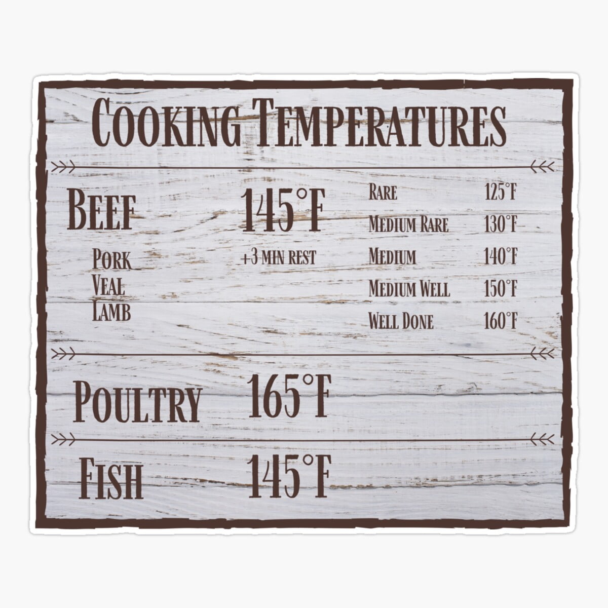 Maneki Cooking Temperature Chart Magnet Wood Sticker, Phone Decal Water ...