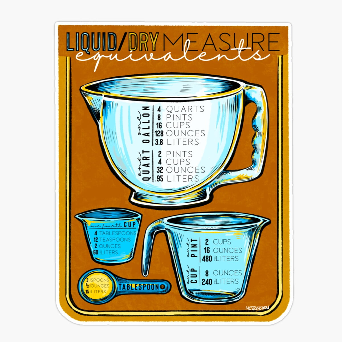 Maneki Copy O Liquid/Dry Measure Equivalents Poster Magnet Sticker ...