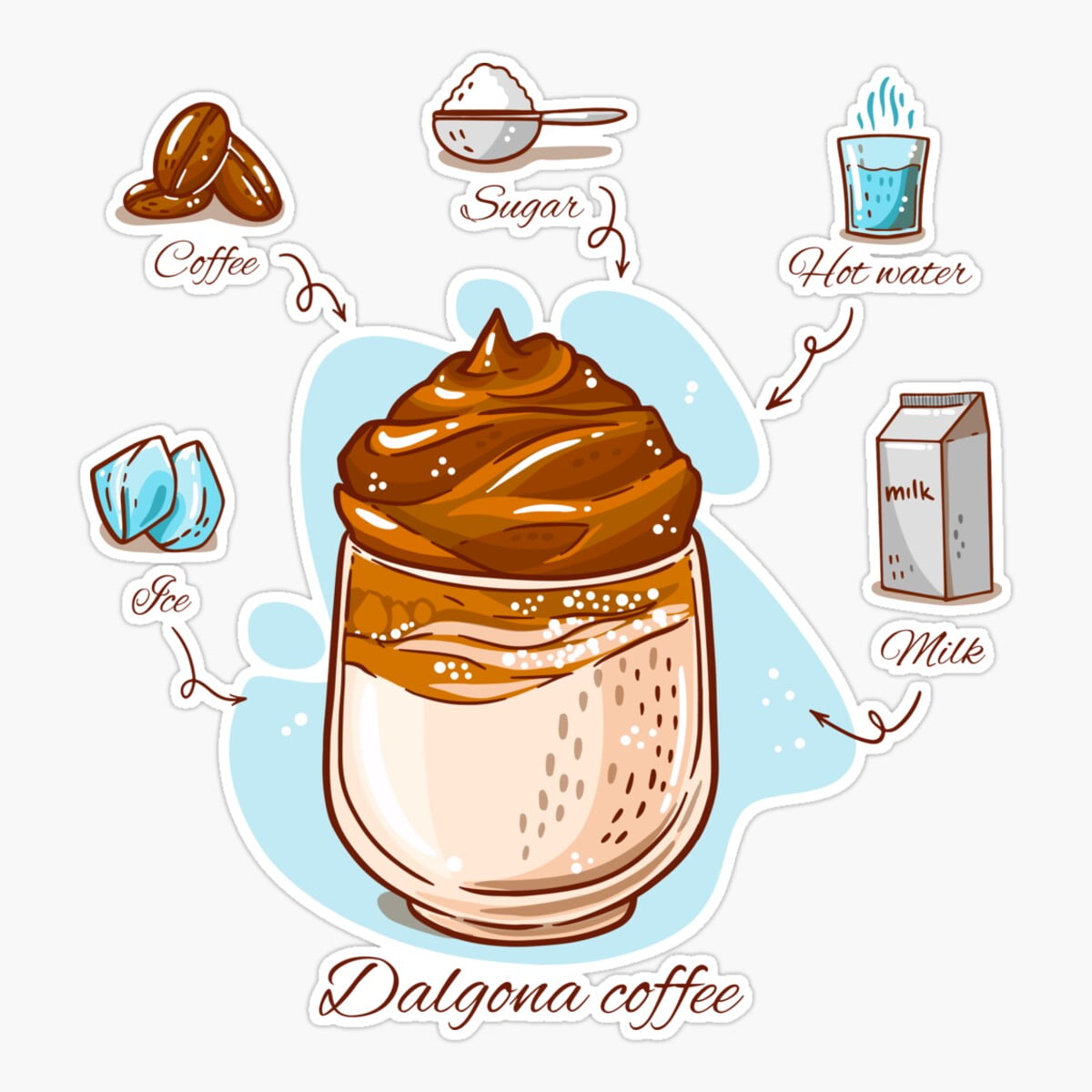 Maneki Dalgona Coee Recipe Sticker, Phone Decal Water Bottle Stickers ...