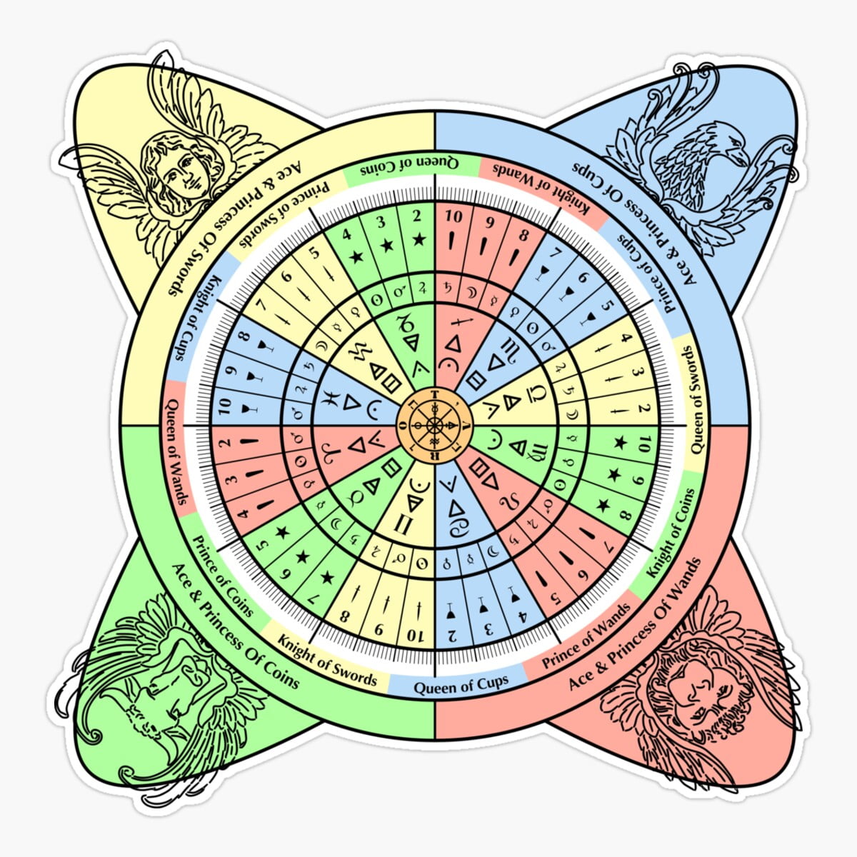 Maneki Decan Wheel Or Tarot With Court Cards Er, Phone Decal Water ...