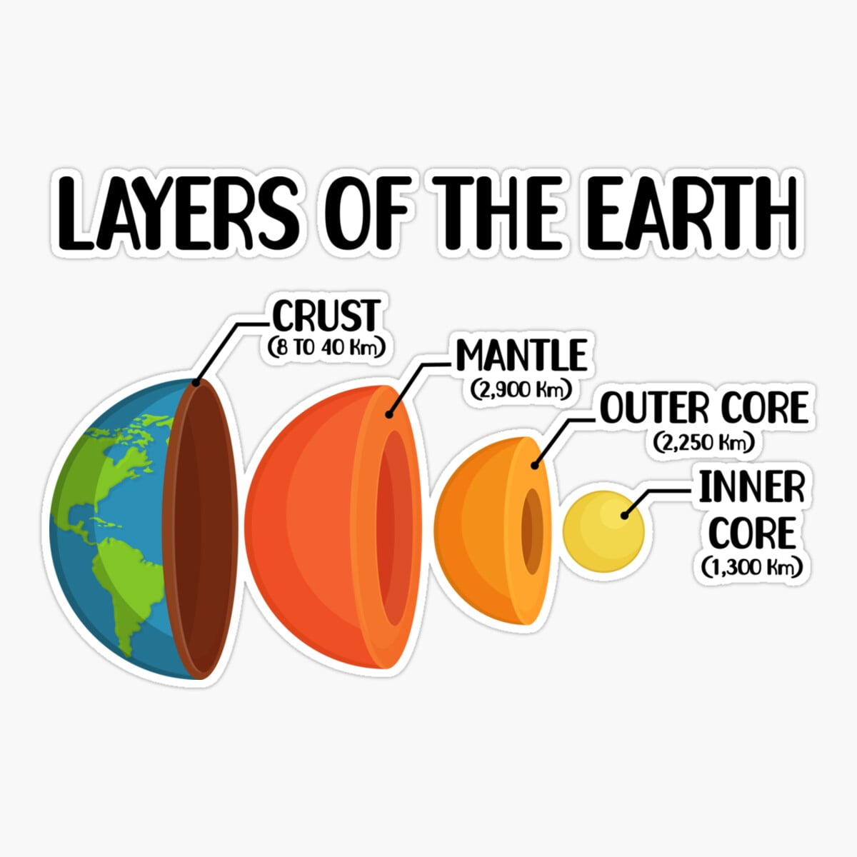 Maneki Earth’S Crust – Layers Of The Earth Gift For Geology And Science ...