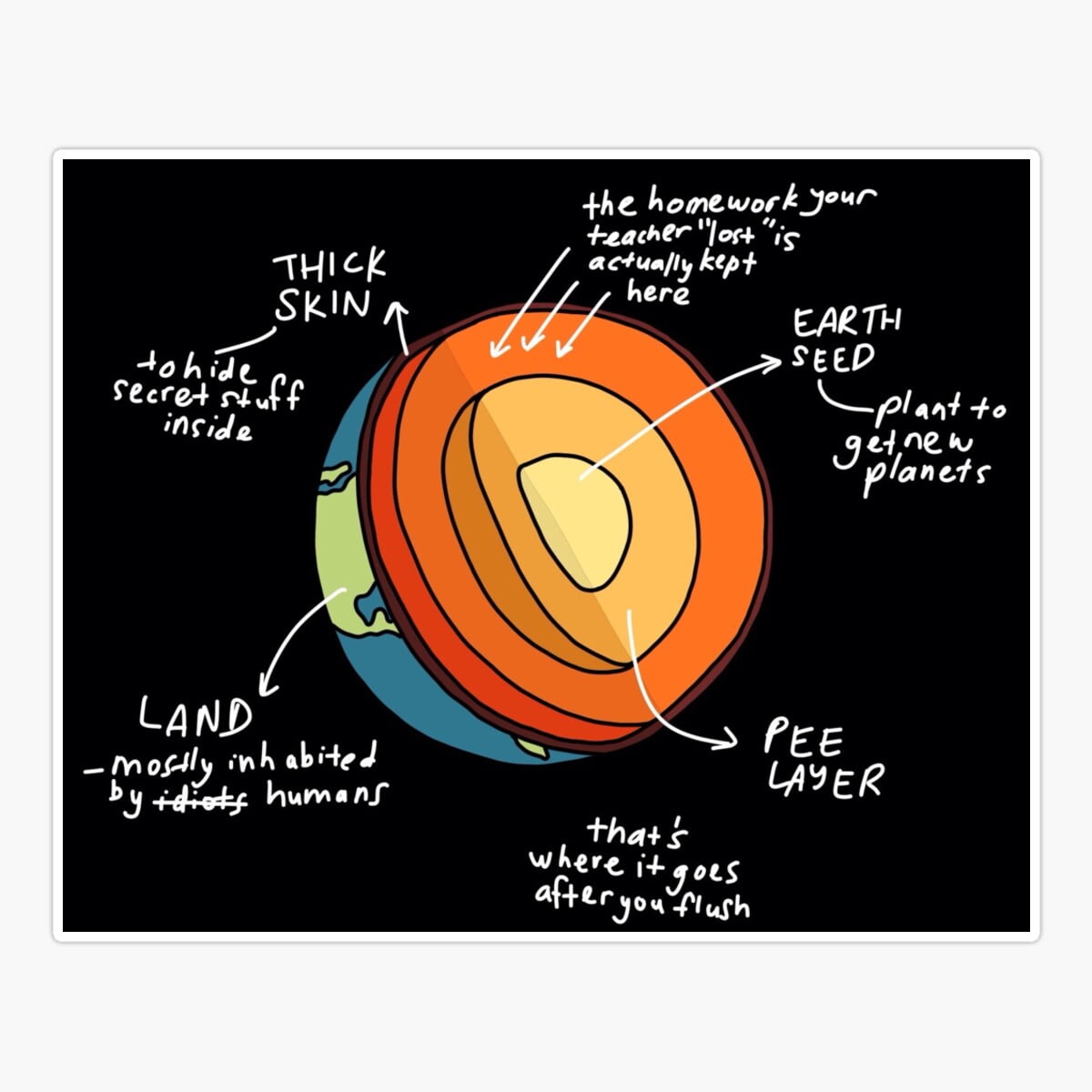 Maneki Geography Lesson: Earth'S Core (Black) Sticker, Phone Decal ...