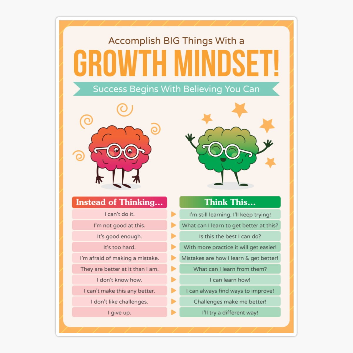Maneki Growth Mindset Resource - Educational Poster For Clroom ...