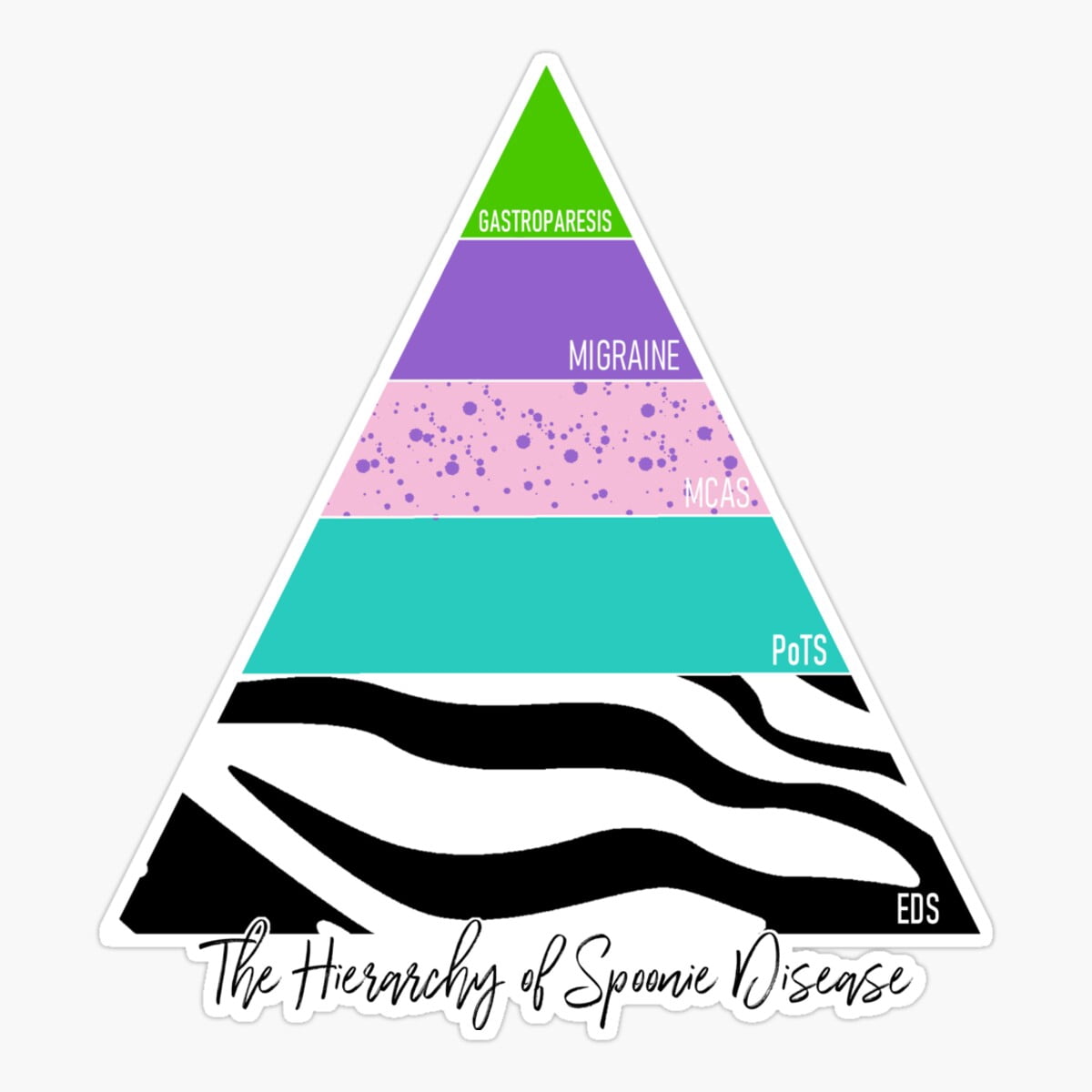 Maneki Hierarchy Of Spoonie Disease * Different Order Er, Phone Decal ...