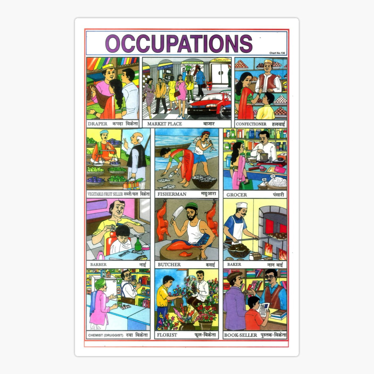 Maneki Illustrated Chart Rom India - Occupations Rare Vintage High ...