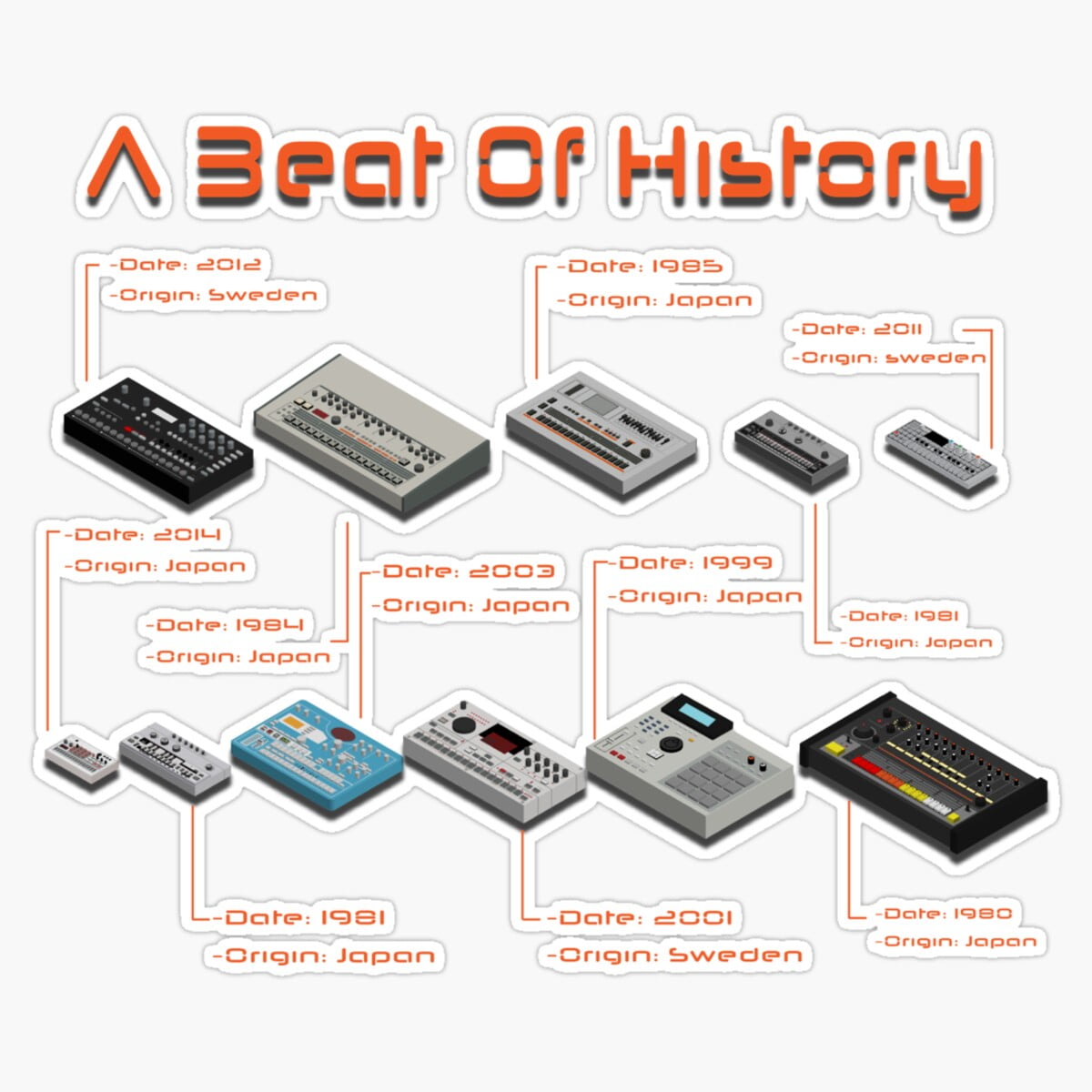 Maneki Kawaii Eyeball Gumball Machine Er, Phone Decal Water Bottle ...