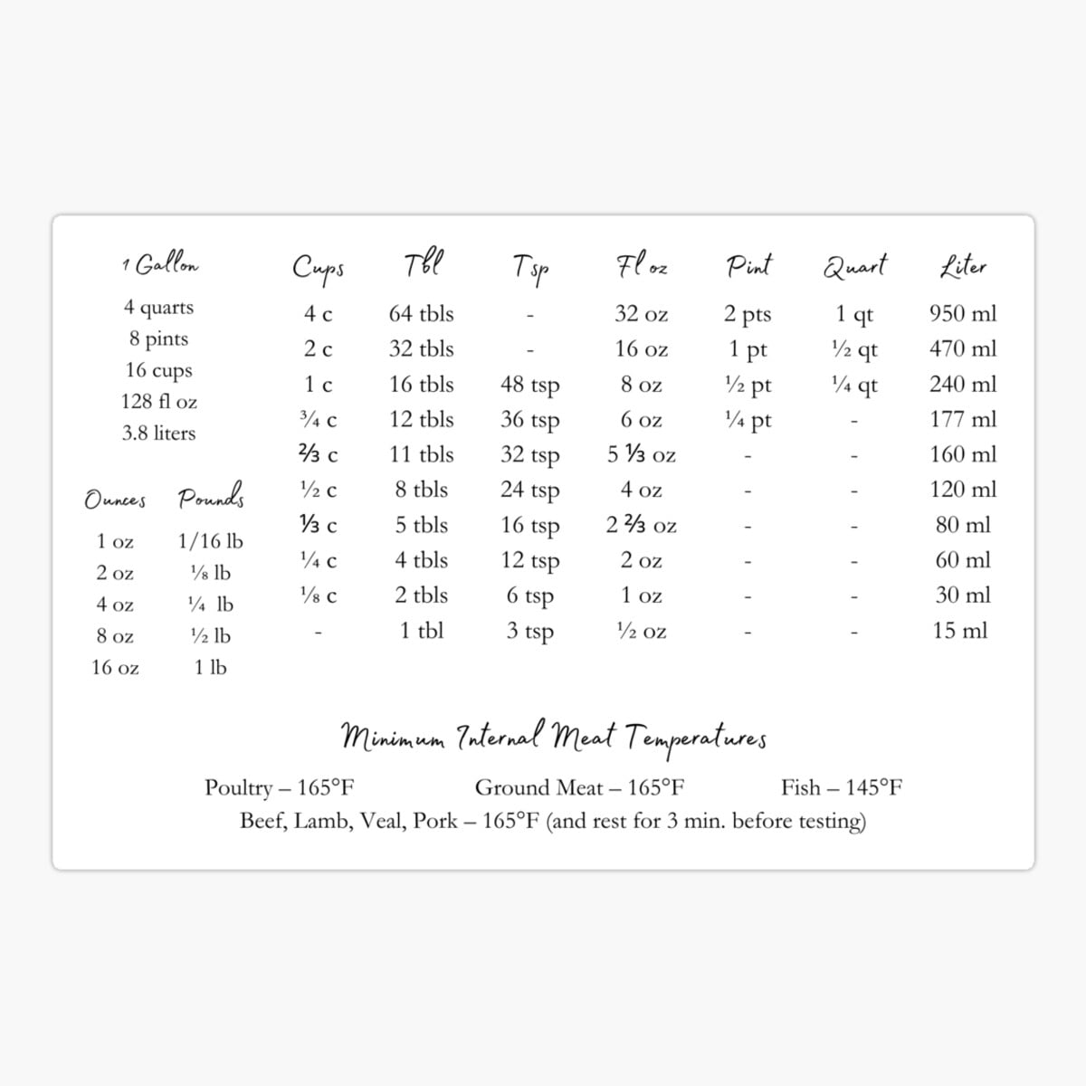 Maneki Kitchen Chart Sticker, Phone Decal Water Bottle Stickers Car ...