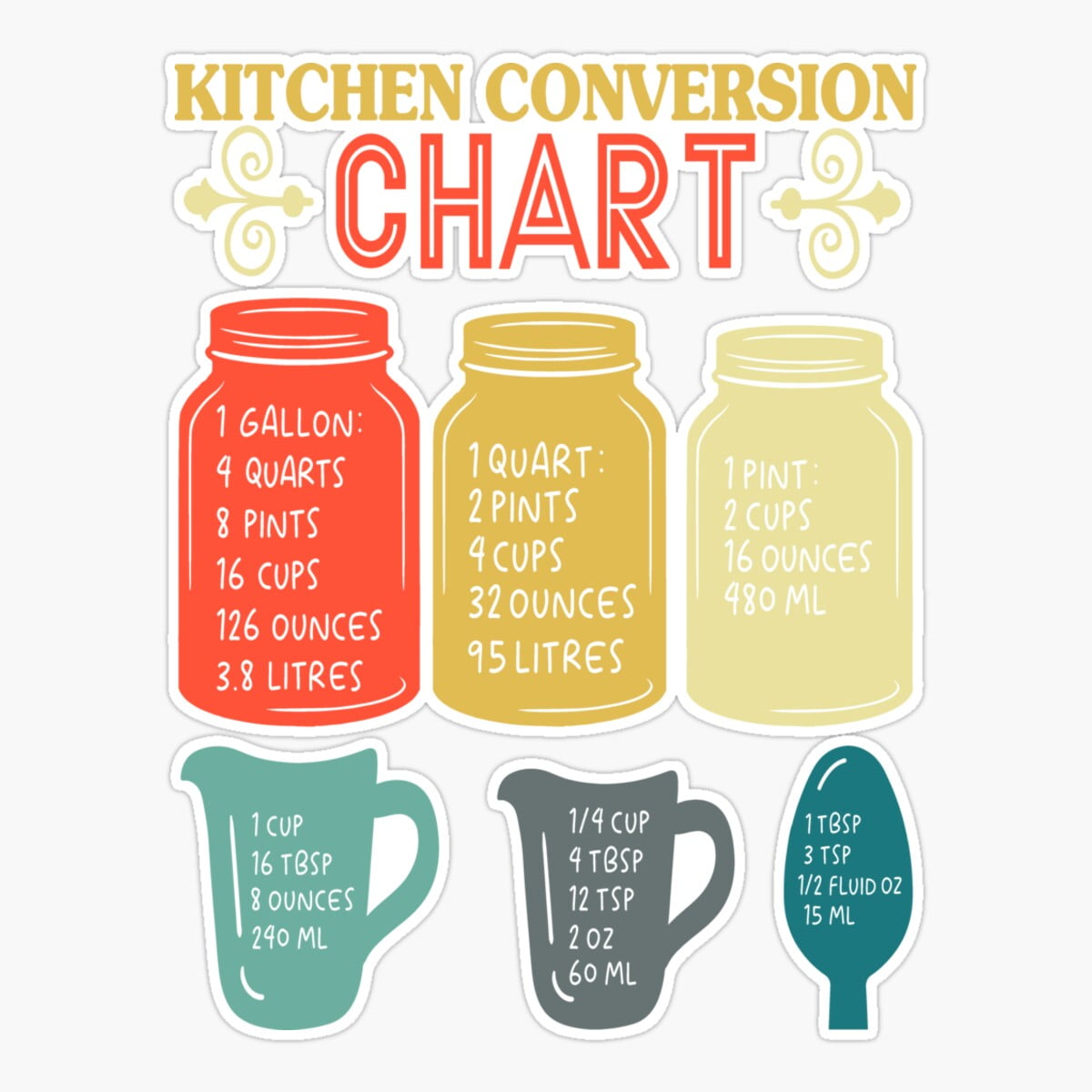 Maneki Kitchen Conversion Chart Cooking Chart Unny Che Sticker, Phone ...