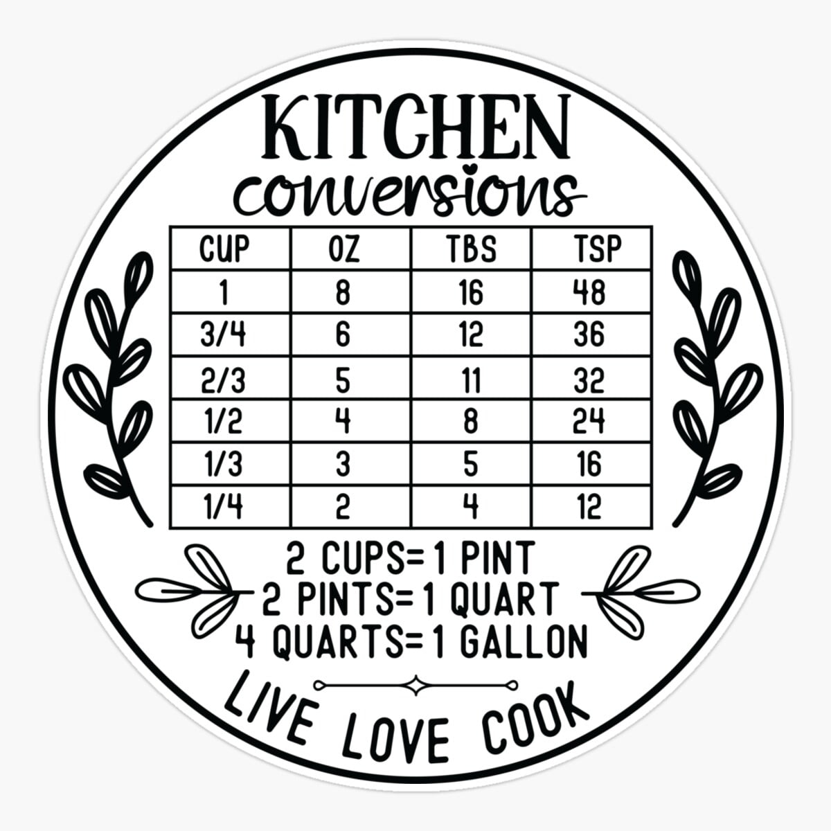 Maneki Kitchen Conversion Chart Sticker, Phone Decal Water Bottle ...