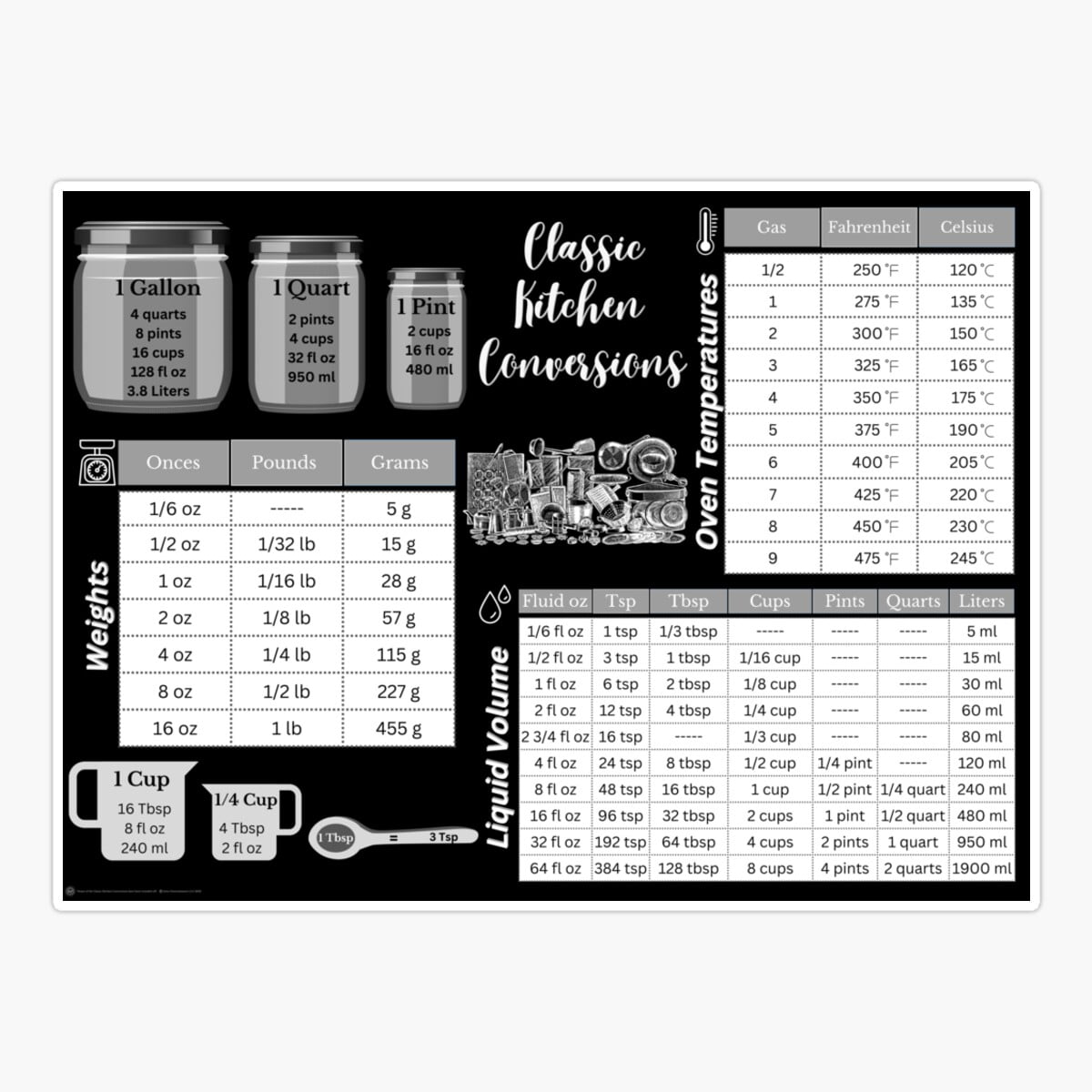 Maneki Kitchen Conversion Charts (Black Background) Sticker, Phone ...