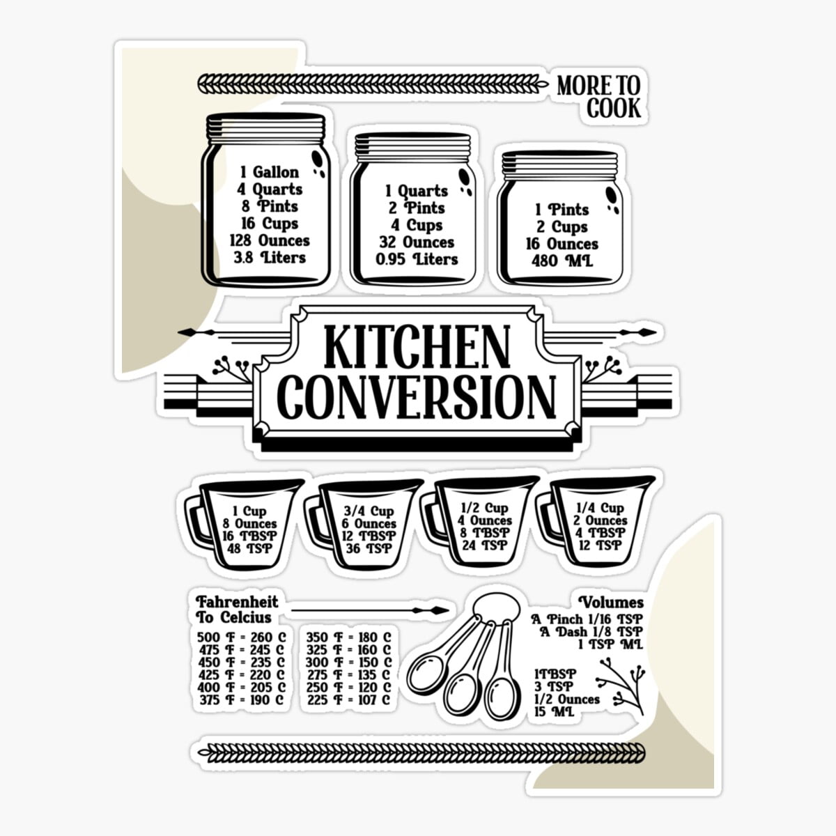 Maneki Kitchen Conversion Sticker, Phone Decal Water Bottle Stickers ...