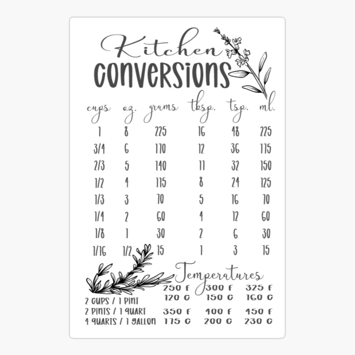 Maneki Kitchen Conversions Chart Sticker, Phone Decal Water Bottle ...