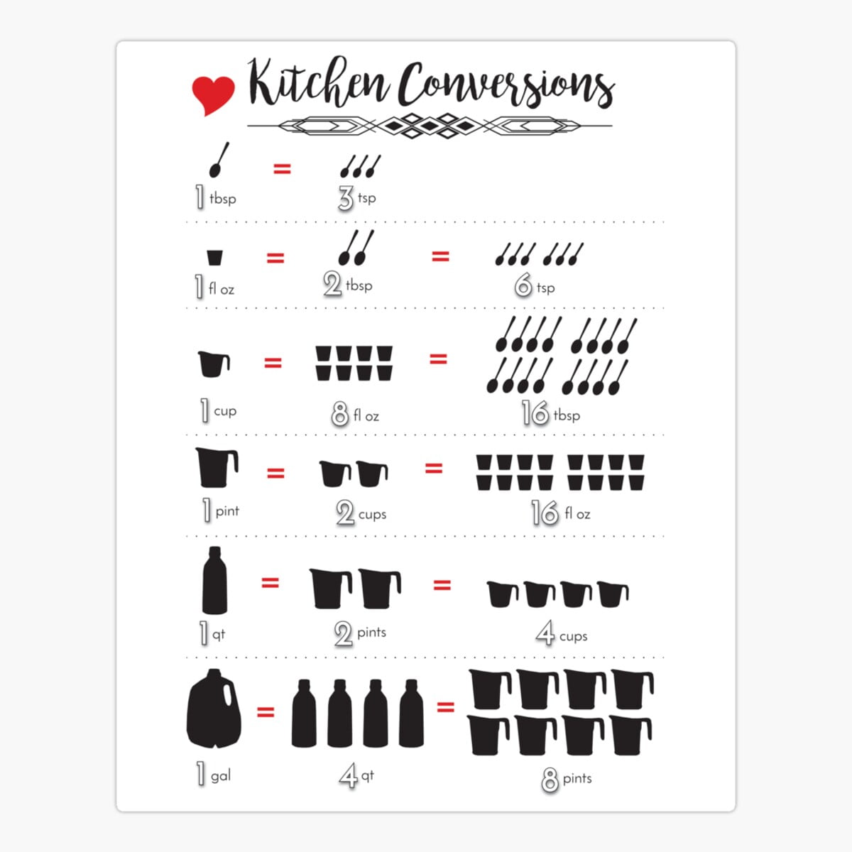 Maneki Kitchen Conversions Sticker, Phone Decal Water Bottle Stickers ...