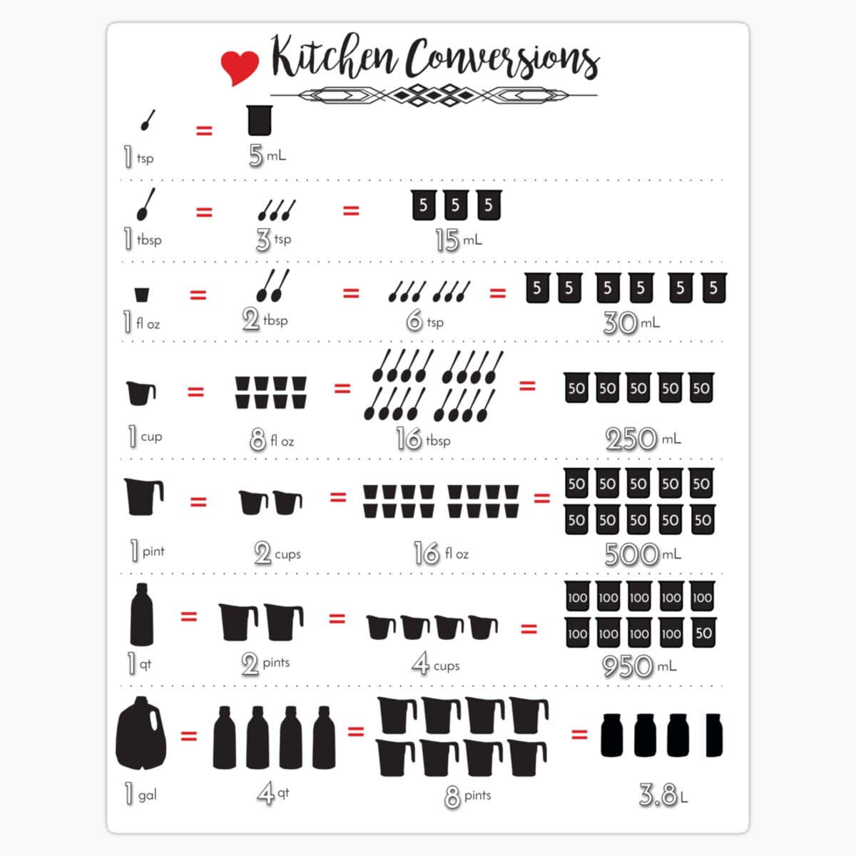 Maneki Kitchen Conversions With Added Metric Er, Phone Decal Water ...