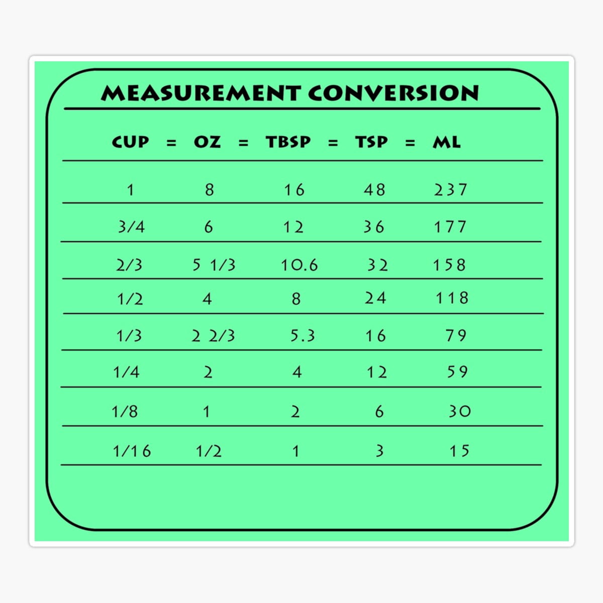 Maneki Kitchen Measurement Conversion Chart Green - Handy Cooking ...