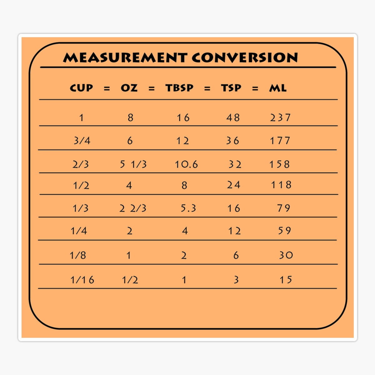 Maneki Kitchen Measurement Conversion Chart Orange - Handy Cooking ...