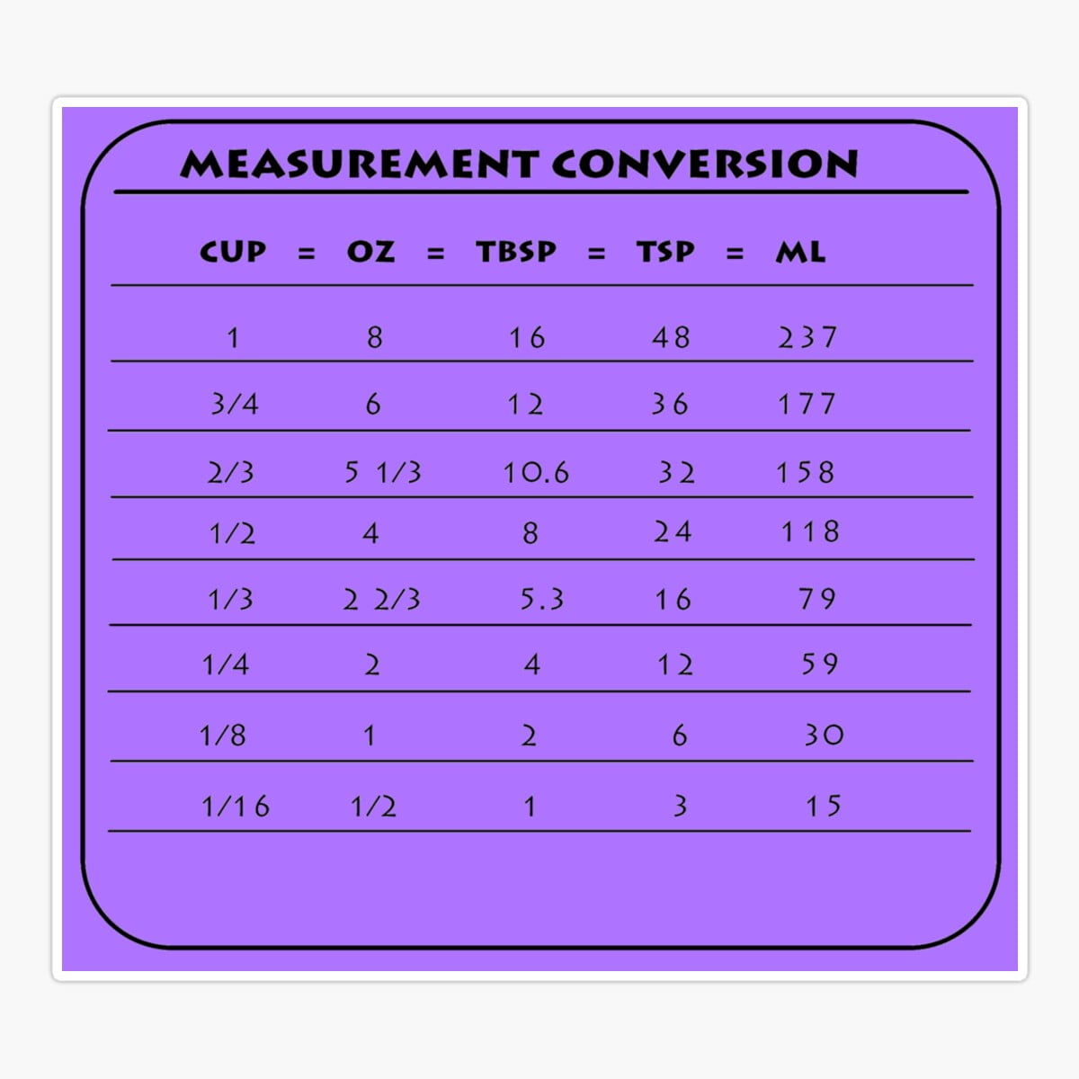 Maneki Kitchen Measurement Conversion Chart Purple - Handy Cooking ...