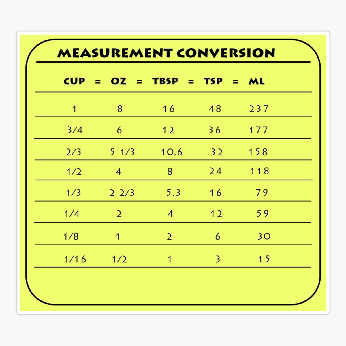 Maneki Kitchen Measurement Conversion Chart Yellow - Handy Cooking ...