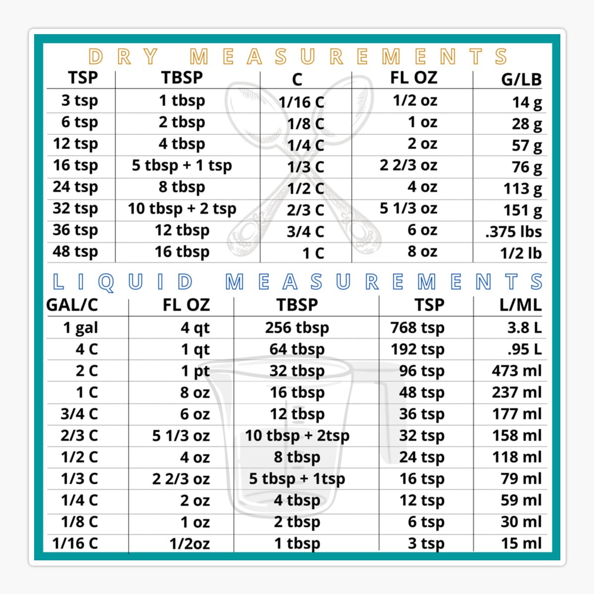 Maneki Kitchen Measurements Conversion Chart Sticker, Phone Decal Water ...
