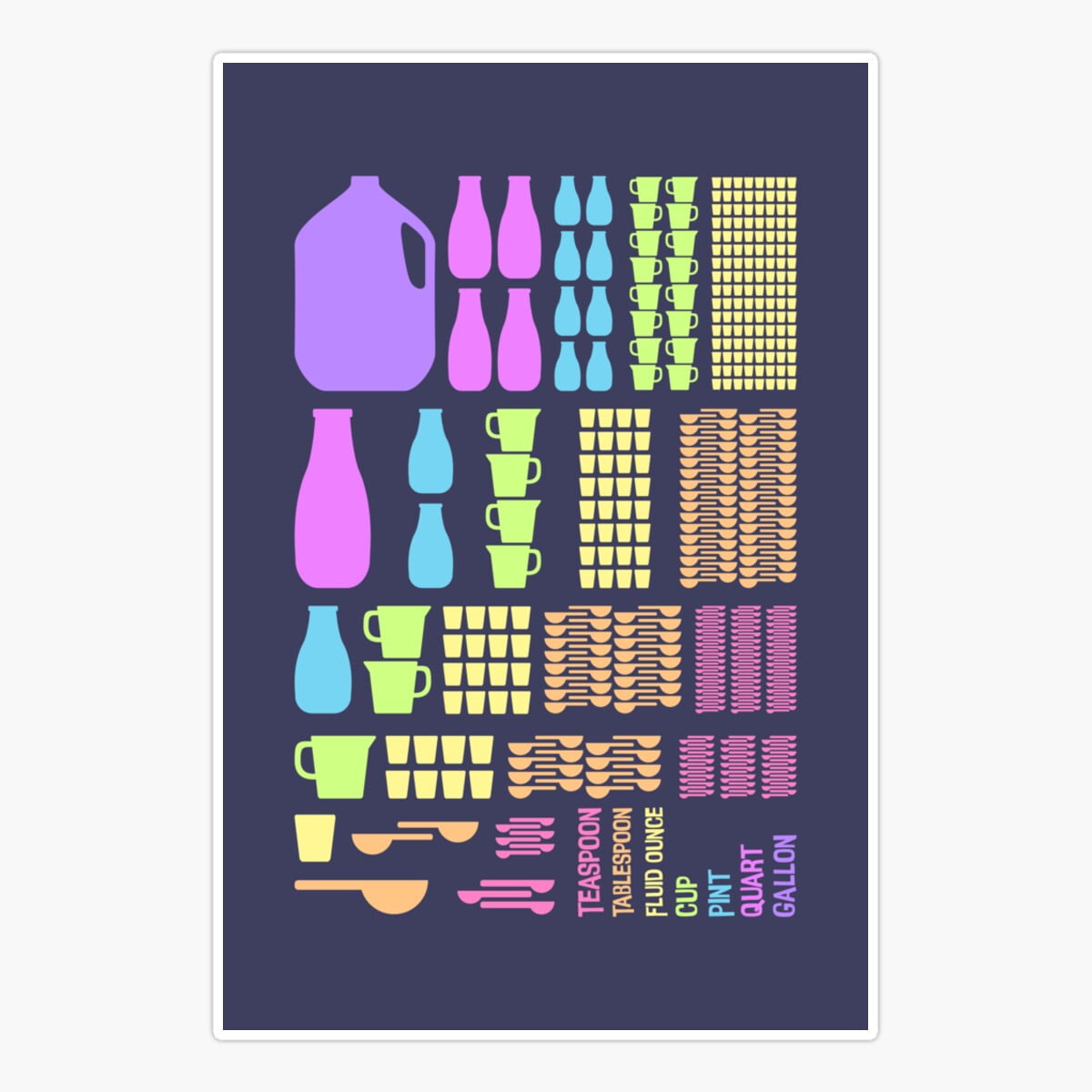 Maneki Kitchen Measurements Sticker, Phone Decal Water Bottle Stickers ...