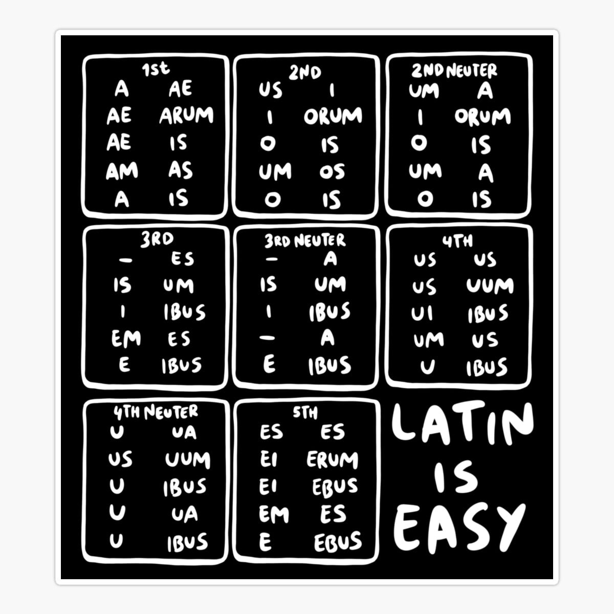 Maneki Latin Declensions Cheatsheet - Latin Is Easy Er, Phone Decal ...