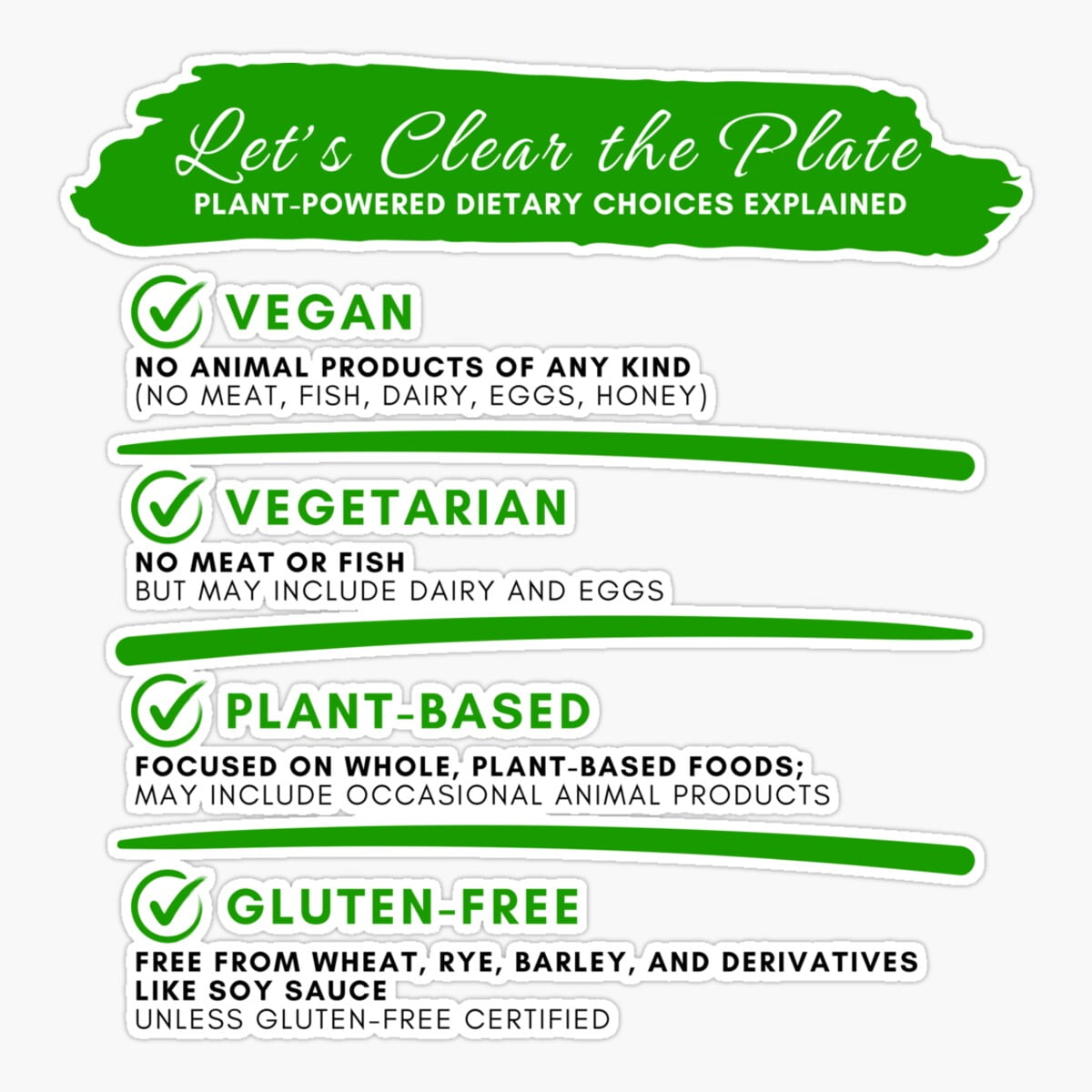 Maneki Let'S Clear The Plate-Plant-Powered Dietary Choices Explained ...