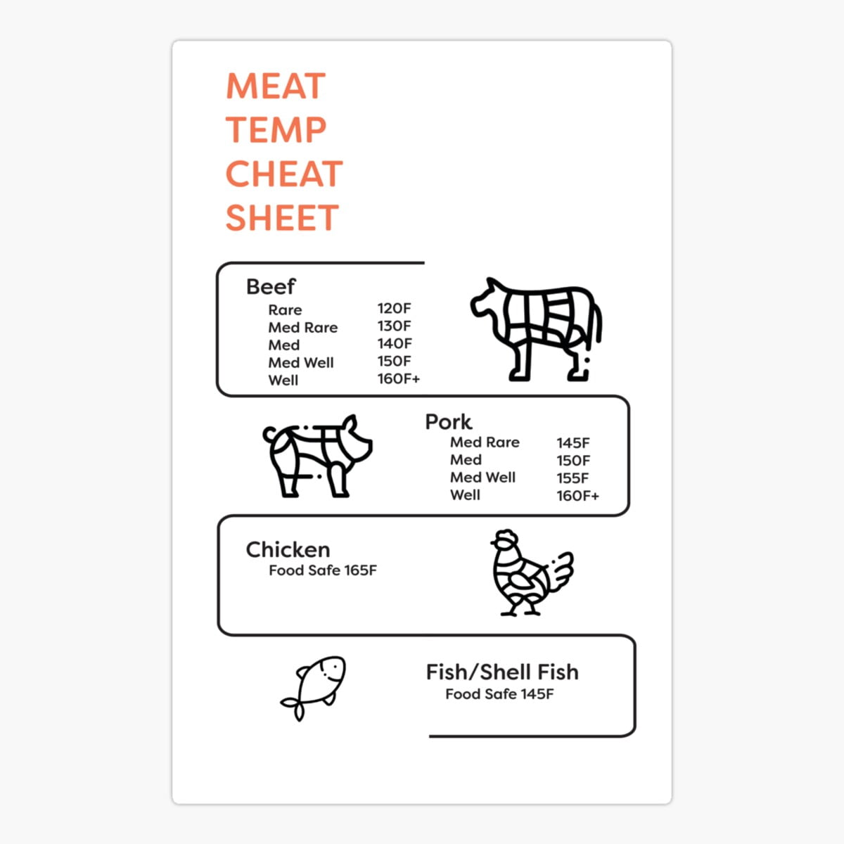 Maneki Meat Temp Cheat Sheet Sticker, Phone Decal Water Bottle Stickers ...