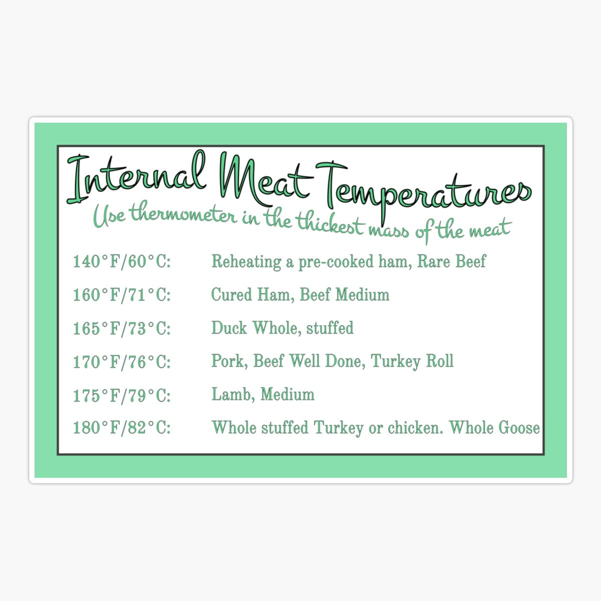 Maneki Meat Temperature Kitchen Chart Sticker, Phone Decal Water Bottle ...